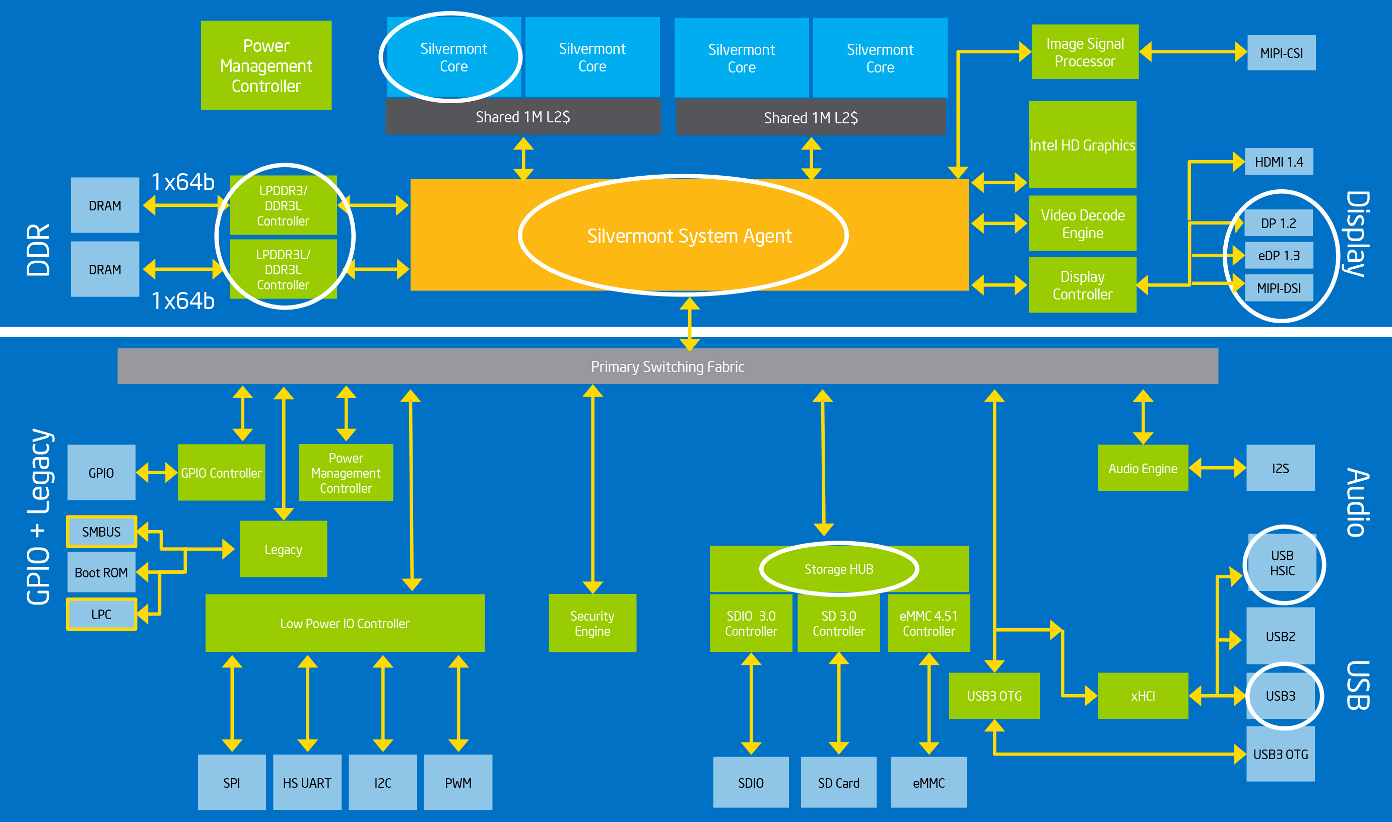 Intels Atom Bay Trail: de eerste nieuwe Atom in vijf jaar - Achtergrond ...