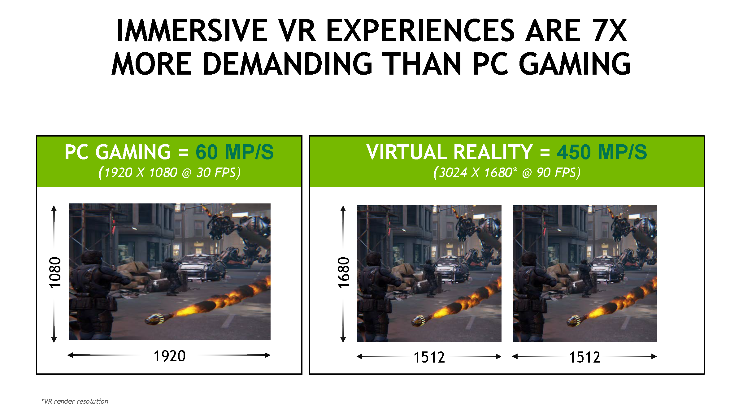 Nvidia start 'VR Ready'-programma met pc-fabrikanten - Tweakers