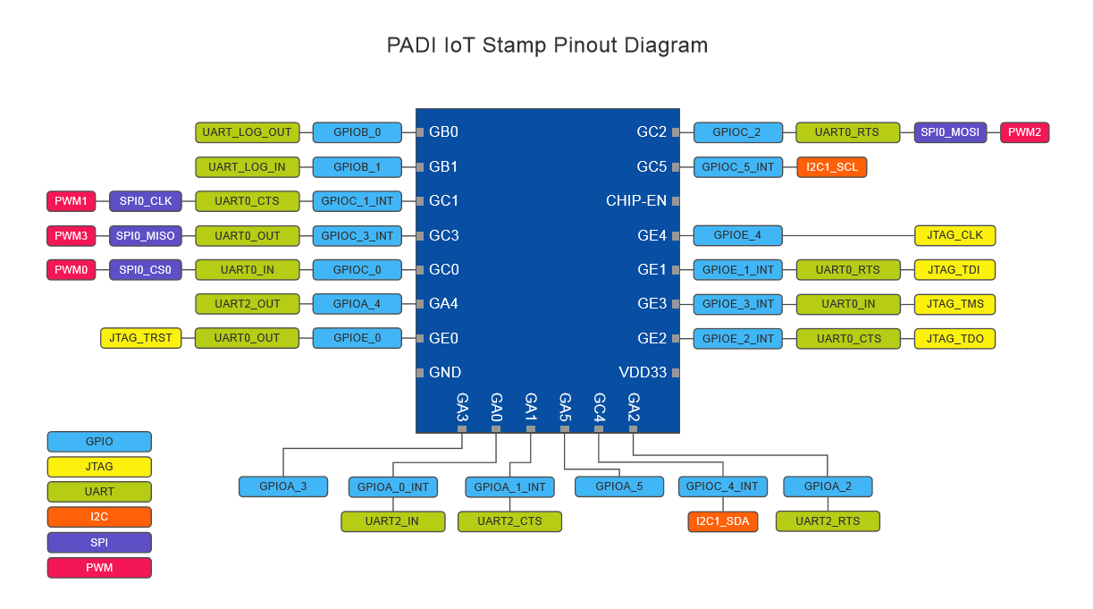 Pine64 Brengt Wifimodule Voor Iot Uit Voor Twee Dollar Computer Geeks Tweakers