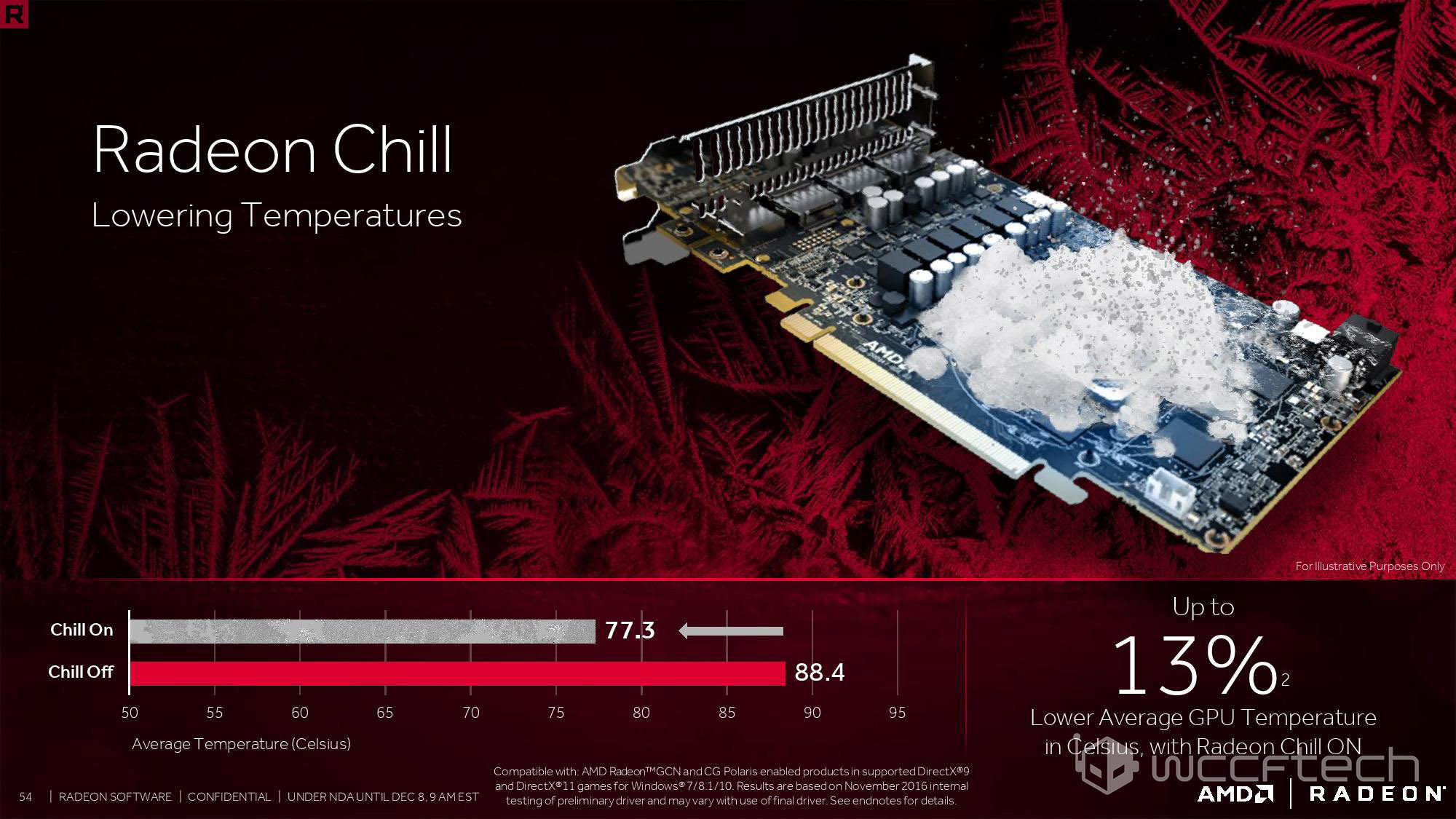 AMD werkt aan grote Crimson ReLive-driverupdate voor videokaarten ...