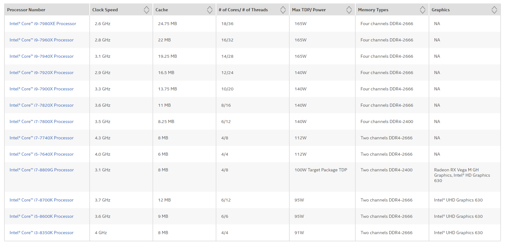 Intel-site toont eerste details van Core i7 8809G-processor met Vega ...