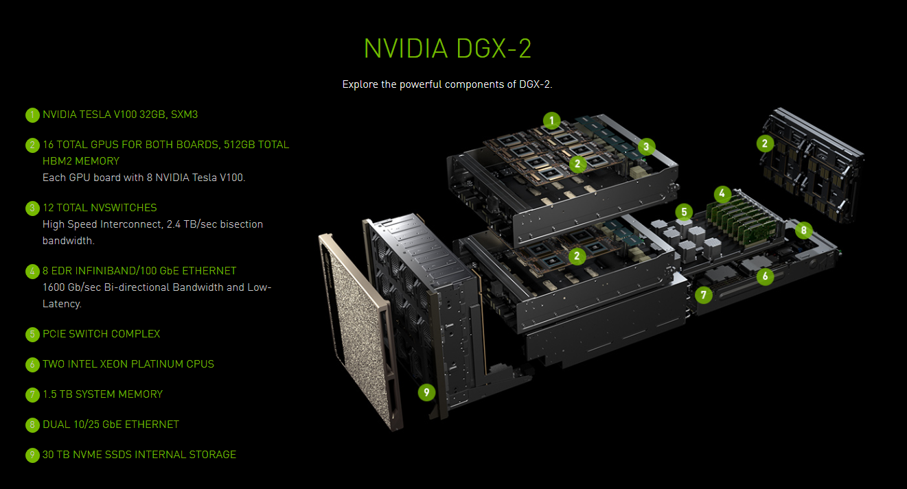 Nvidia komt met Quadro GV100 en maakt interconnect om 16 gpu's te ...