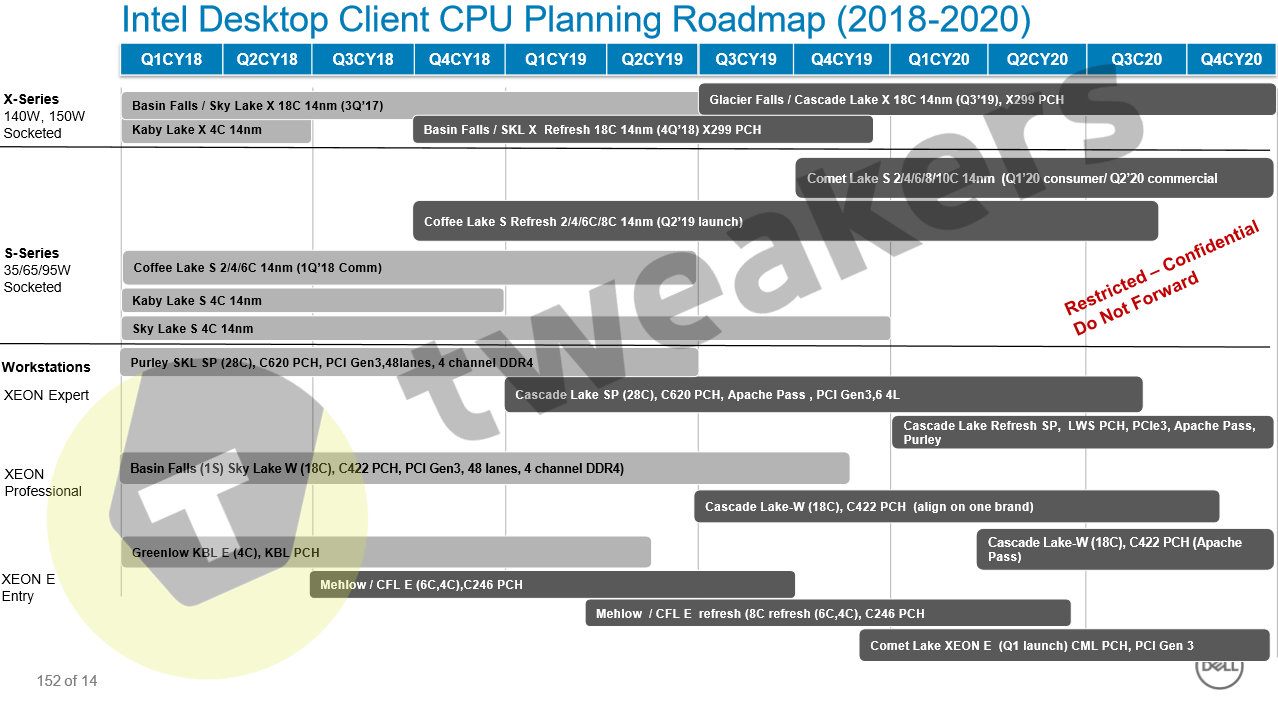 Roadmap Intel Desktop Client-cpu's tot eind 2020 bevat geen 10nm ... Roadmap Intel Desktop Client-cpu's tot eind 2020 bevat geen 10nm ...