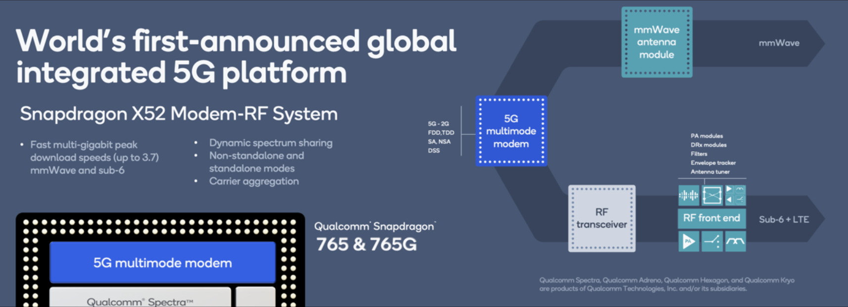 Qualcomm Snapdragon 765 en 765G zijn eerste 5g-socs met mmWave ...