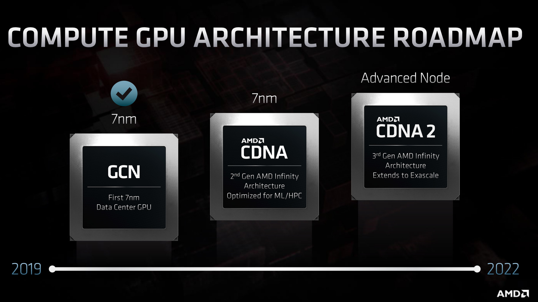 AMD brengt eind dit jaar RDNA 2-videokaarten voor 4k-gaming uit - Tweakers