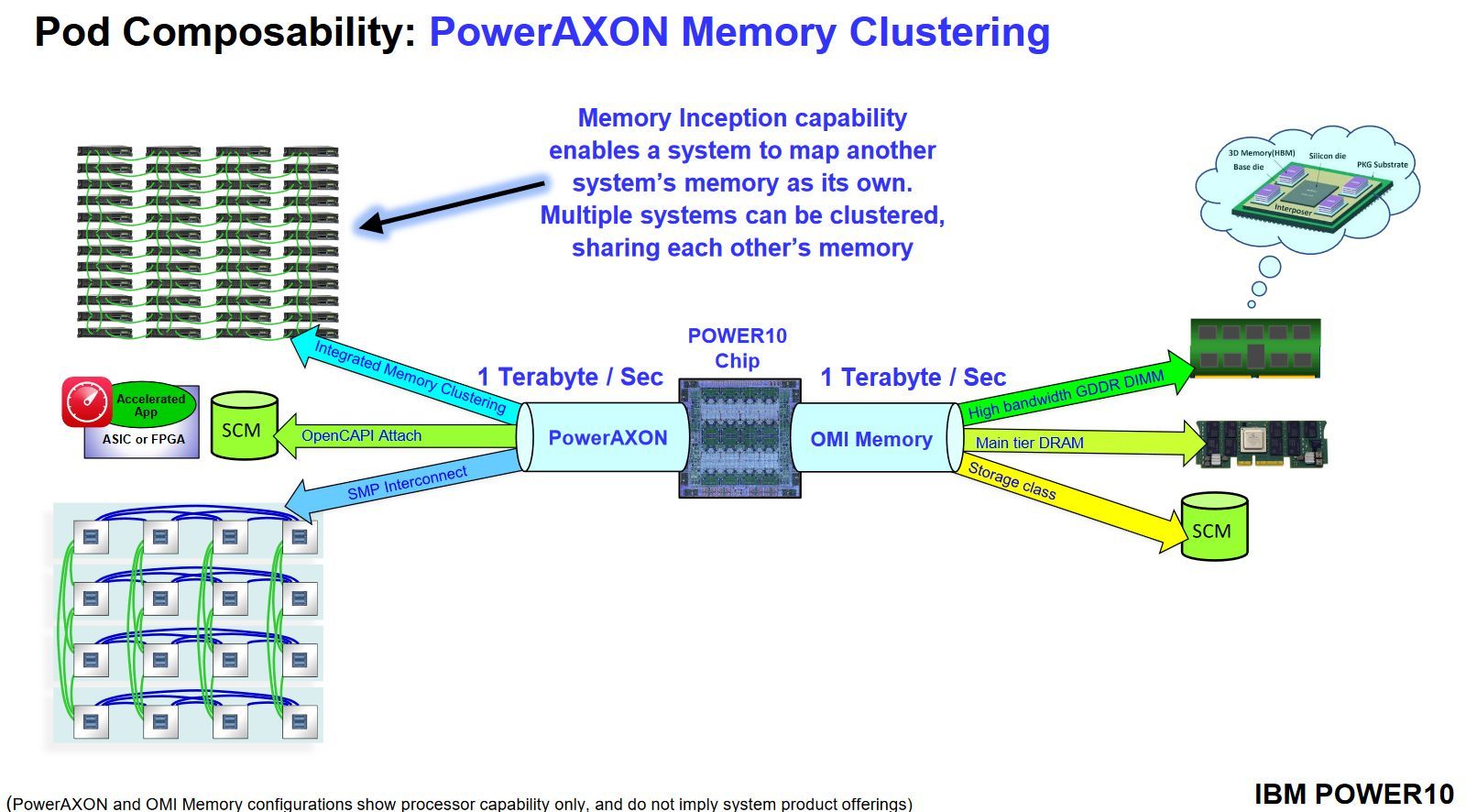 Ibm Introduceert Power10 Generatie Van 7nm Serverprocessors Computer