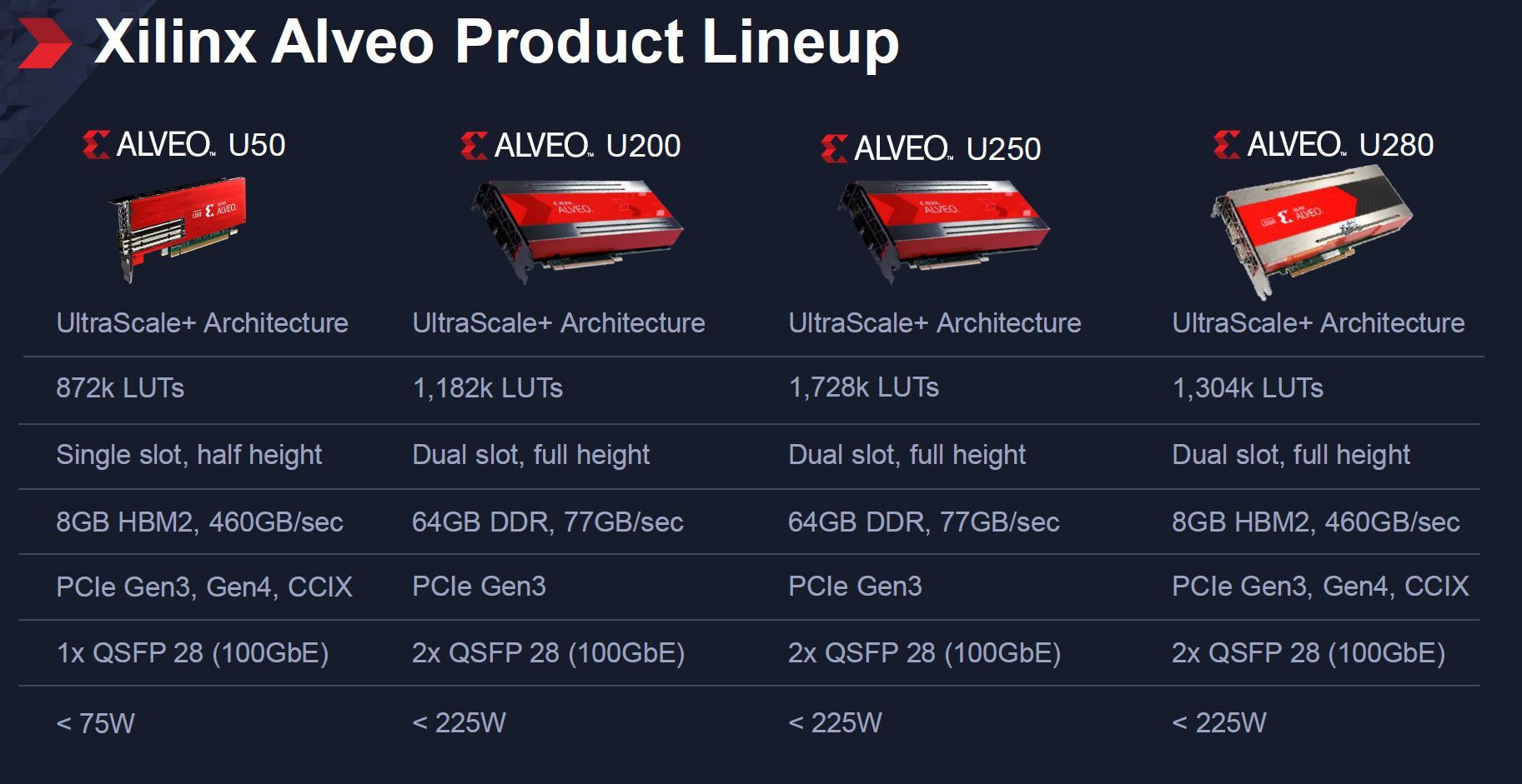 AMD bereikt overeenstemming om Xilinx over te nemen voor 35 miljard ...