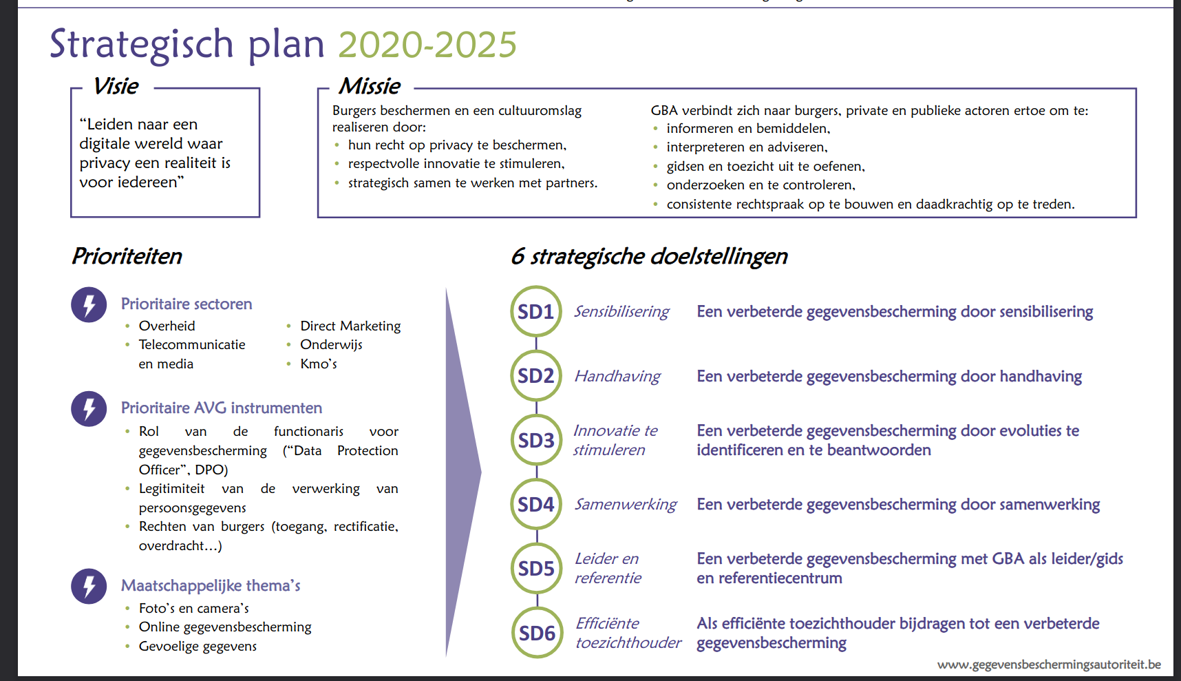 België geeft eerste AVG-boete aan particulieren voor onterecht ...