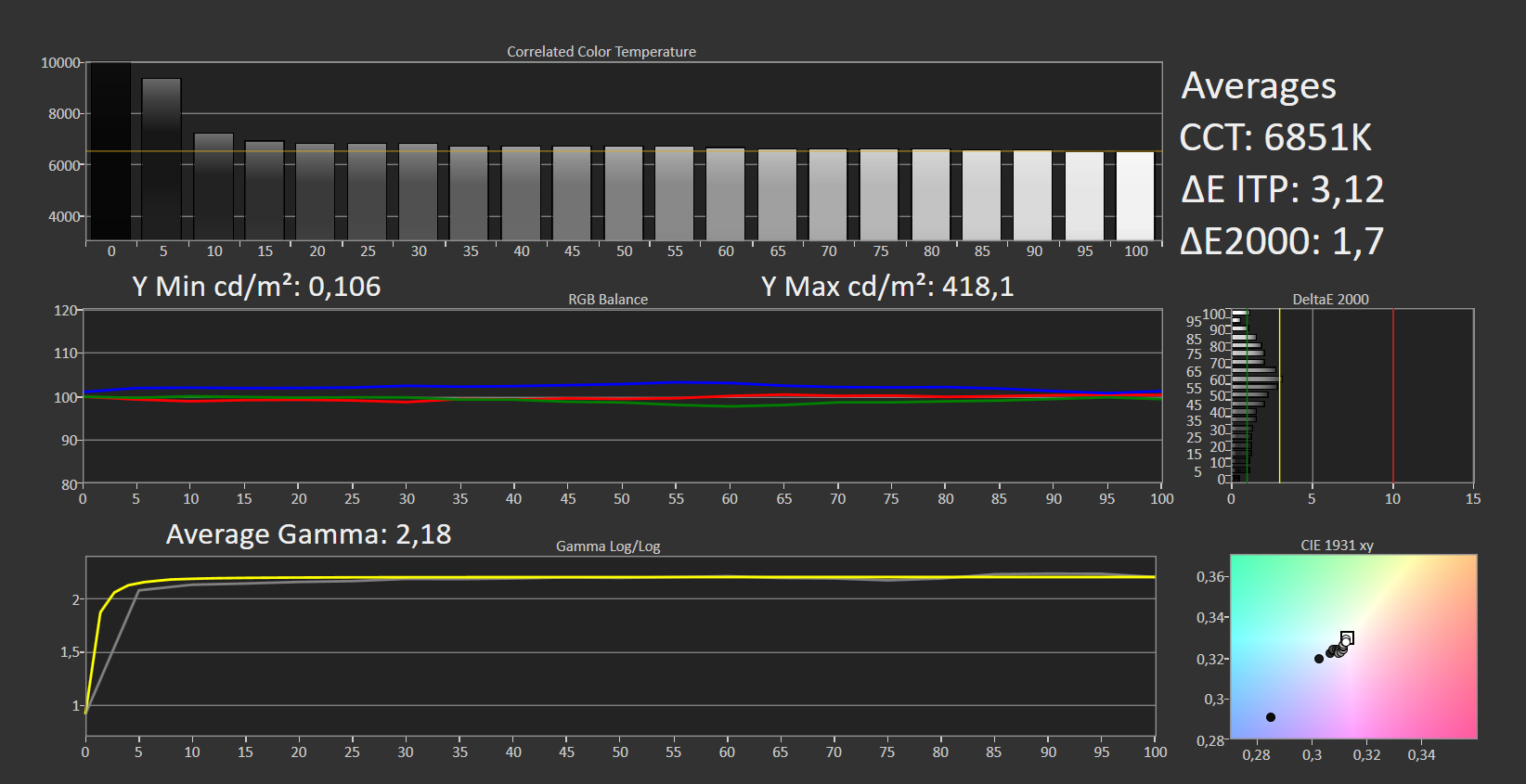 Sony XH90 TV Review - Tweakers