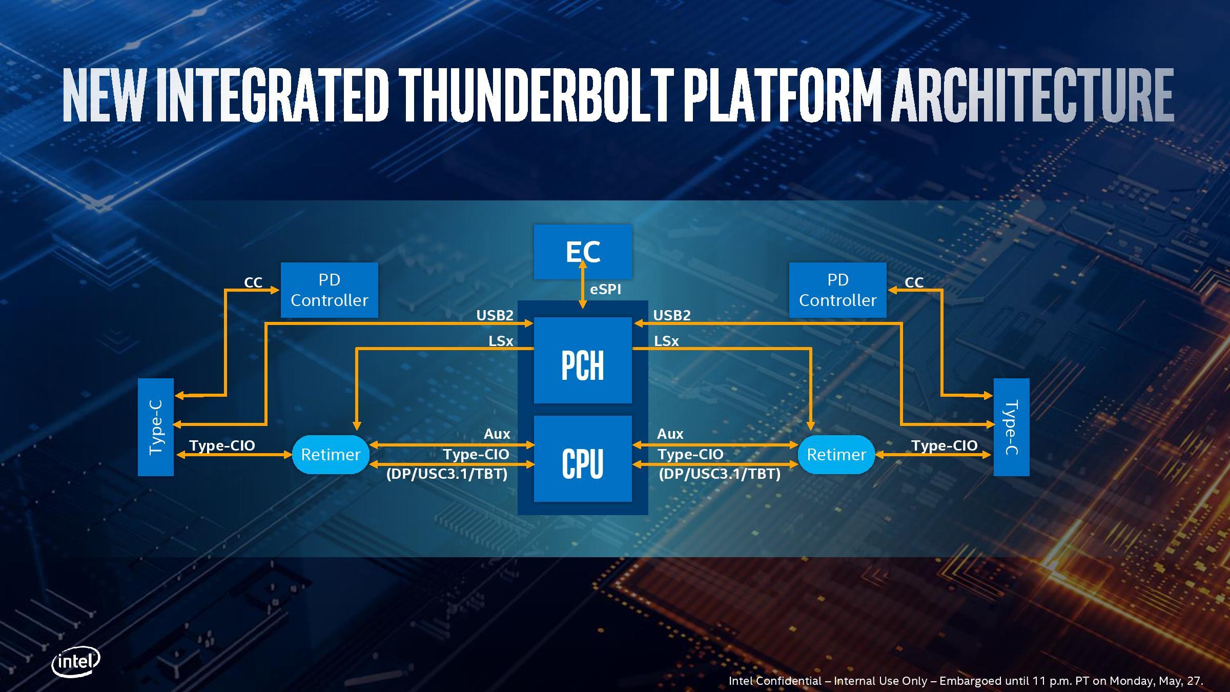 Tien jaar Thunderbolt - Achtergrond - Tweakers