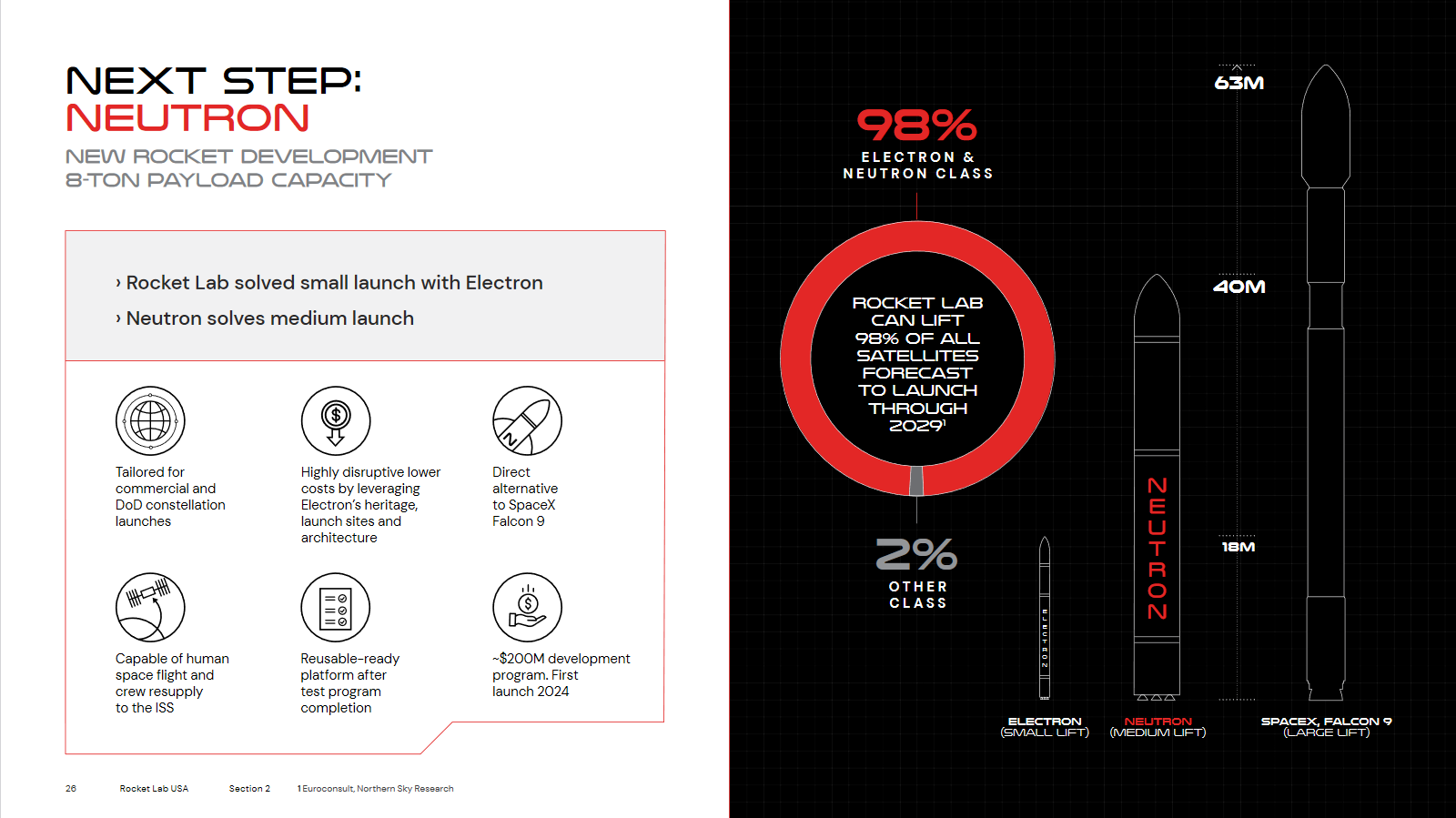 Rocket Lab onthult plannen voor herbruikbare Neutron-raket - Tweakers