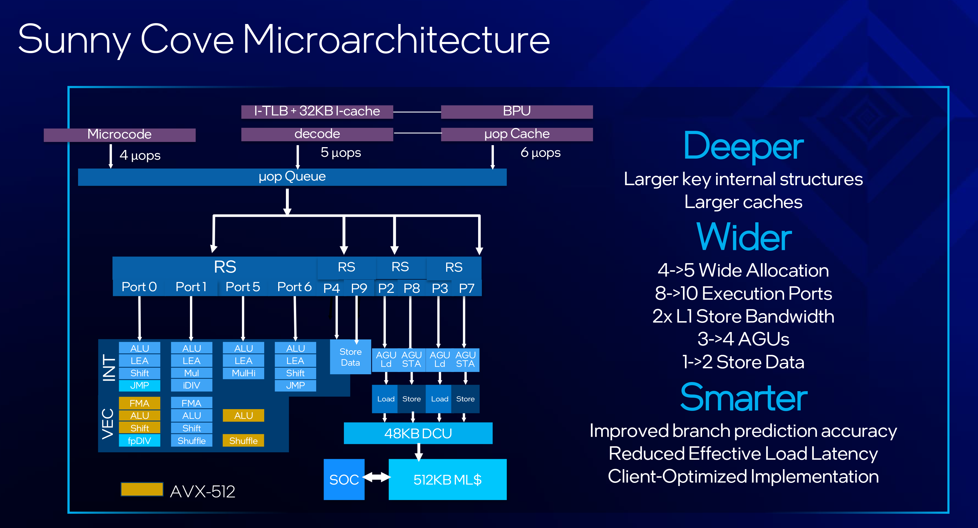 Intel 11th Gen 'Rocket Lake' Review - Tweakers