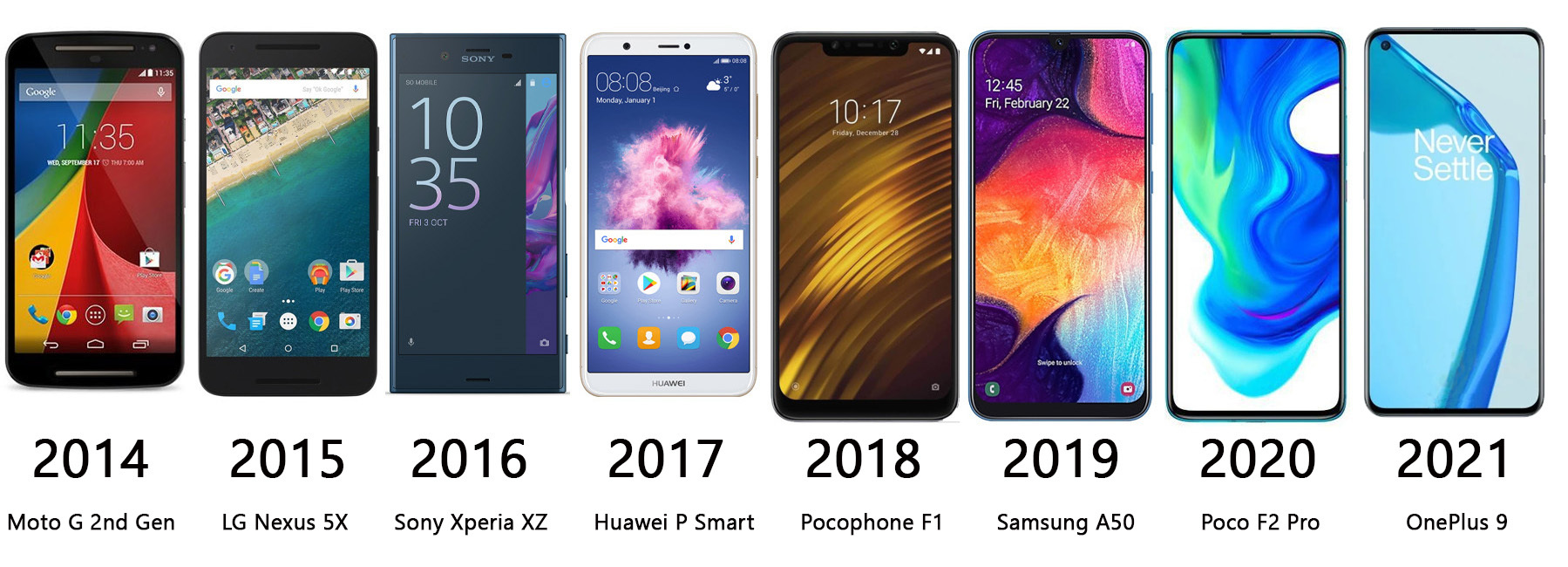Eindelijk: grotere accu's in telefoons - Achtergrond - Tweakers