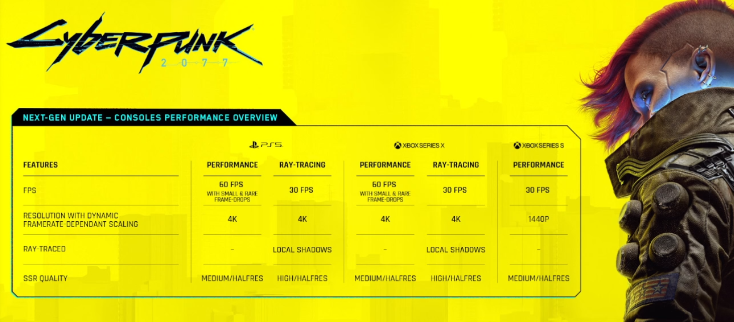 Next-gen update Cyberpunk 2077 verbetert rijmodel en maakt stad ...