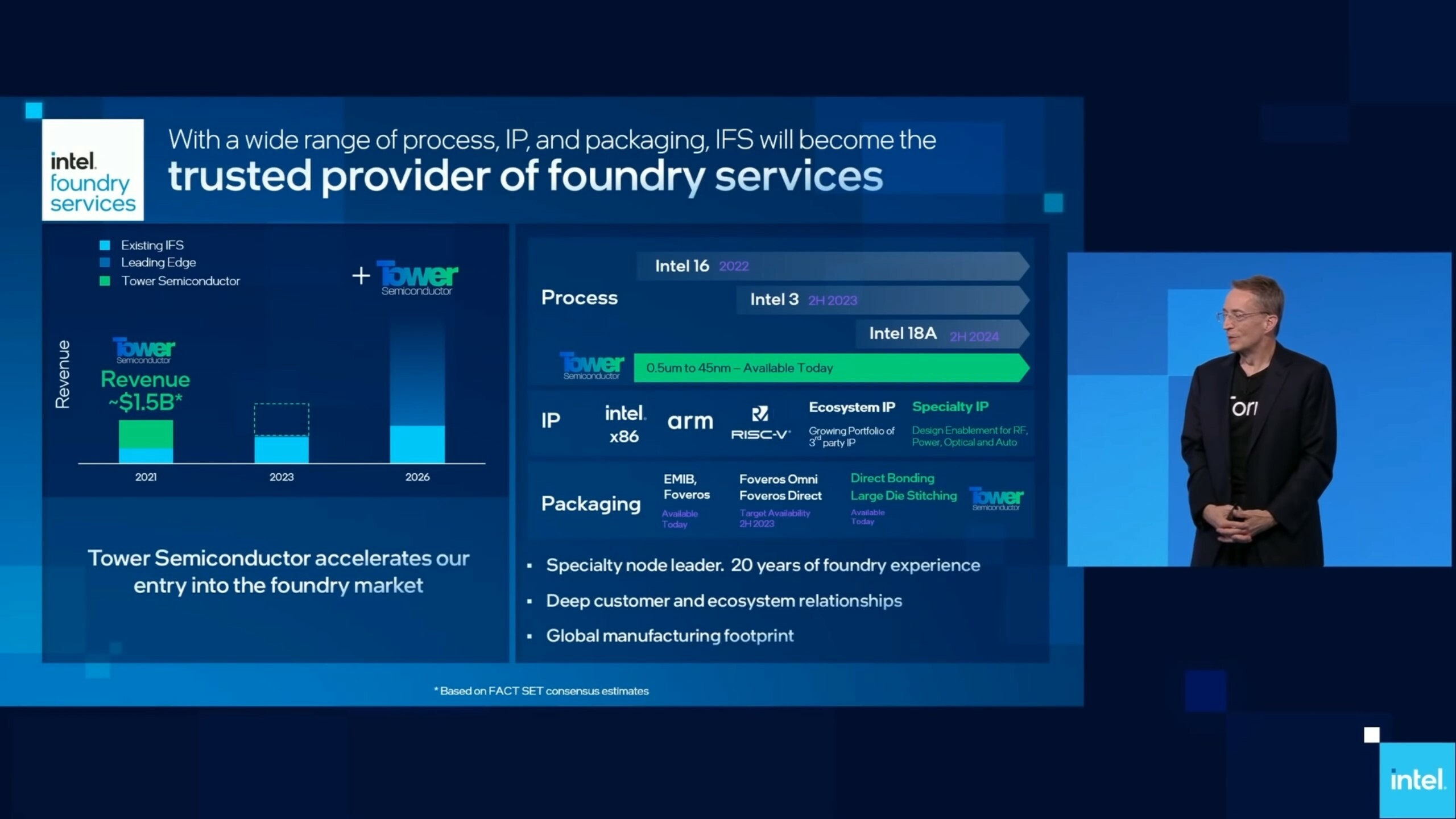 Intels Duitse megachipfabriek - Tweakers