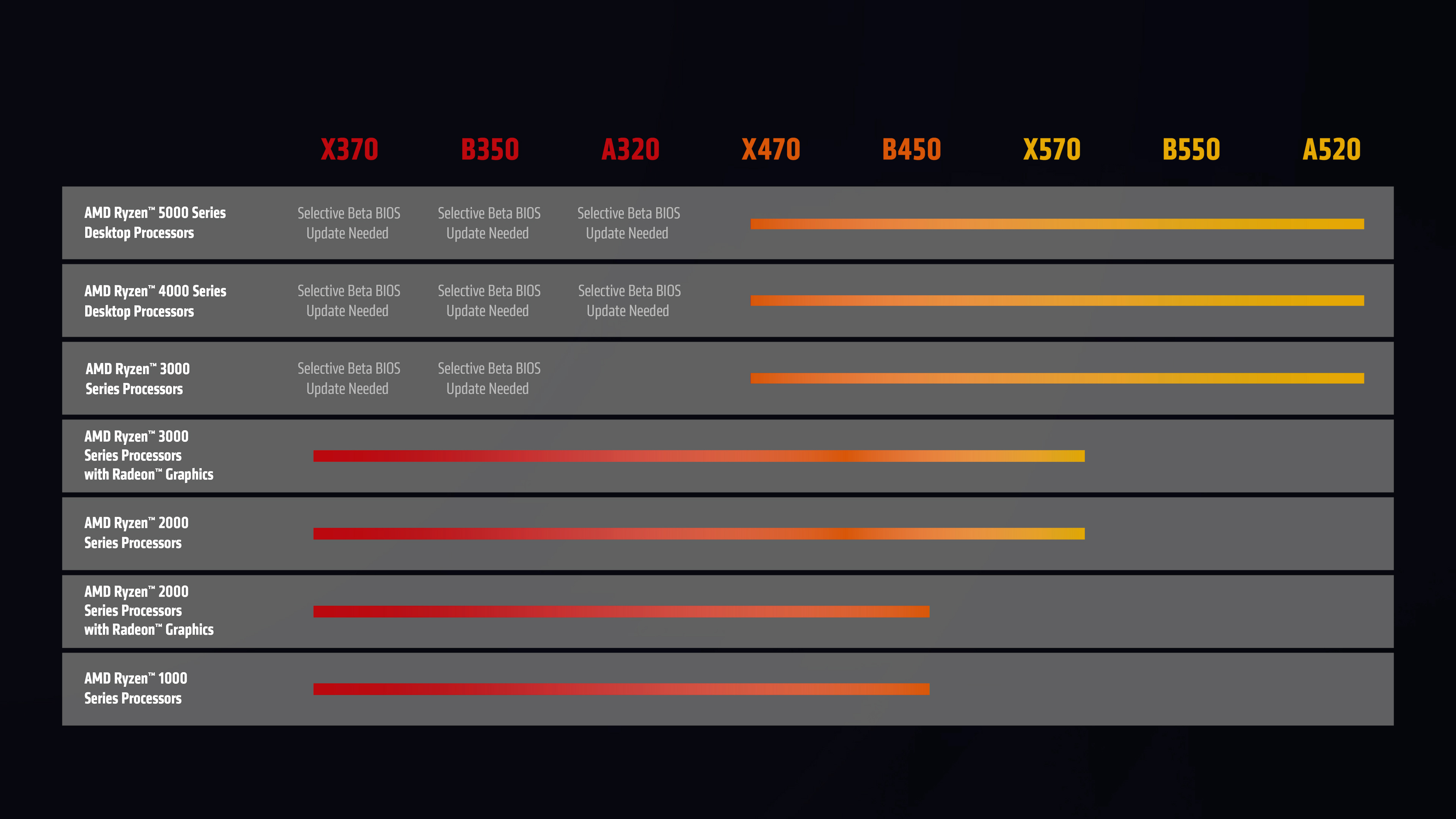 Tijd voor een upgrade? Ryzen 1000/2000 vs. de nieuwste cpu's - Tweakers