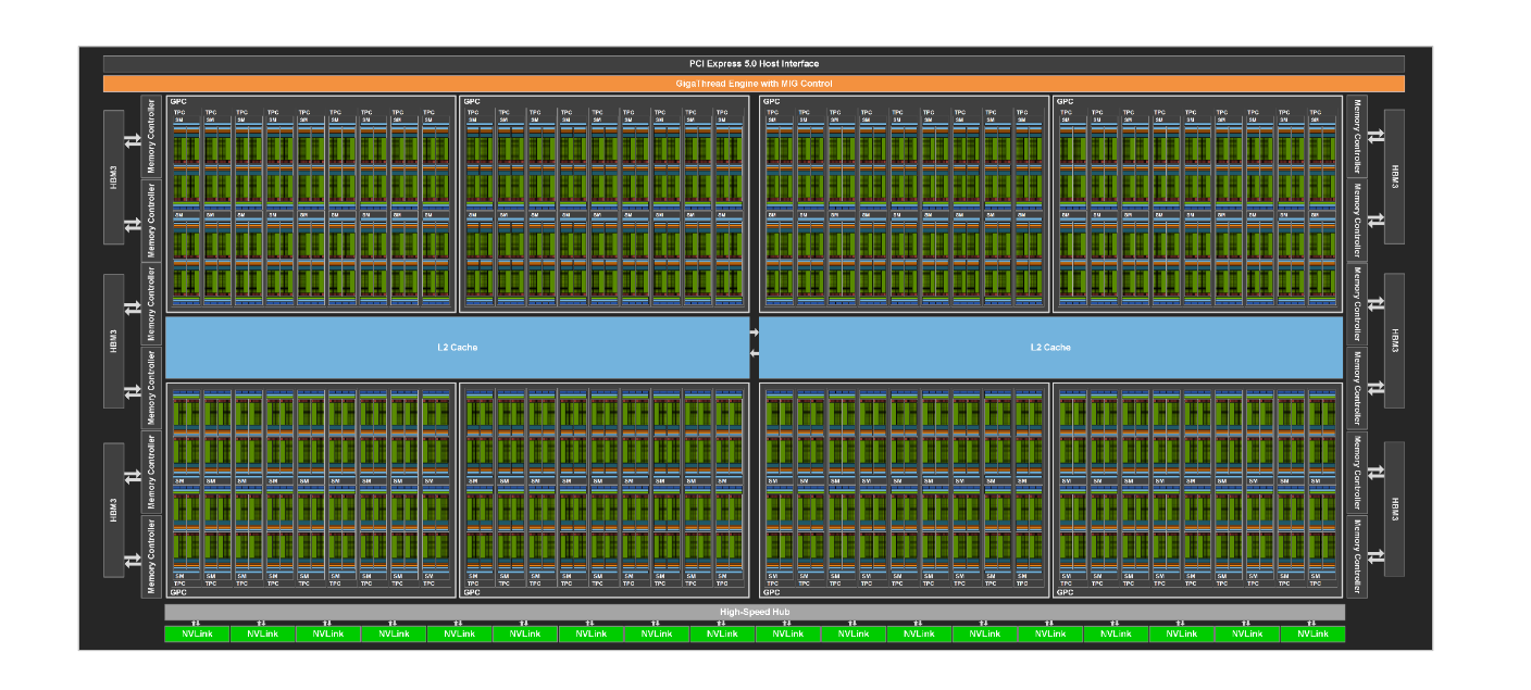 Nvidia Introduces 4nm GPU H100 With 80 Billion Transistors, PCIe 5.0 ...
