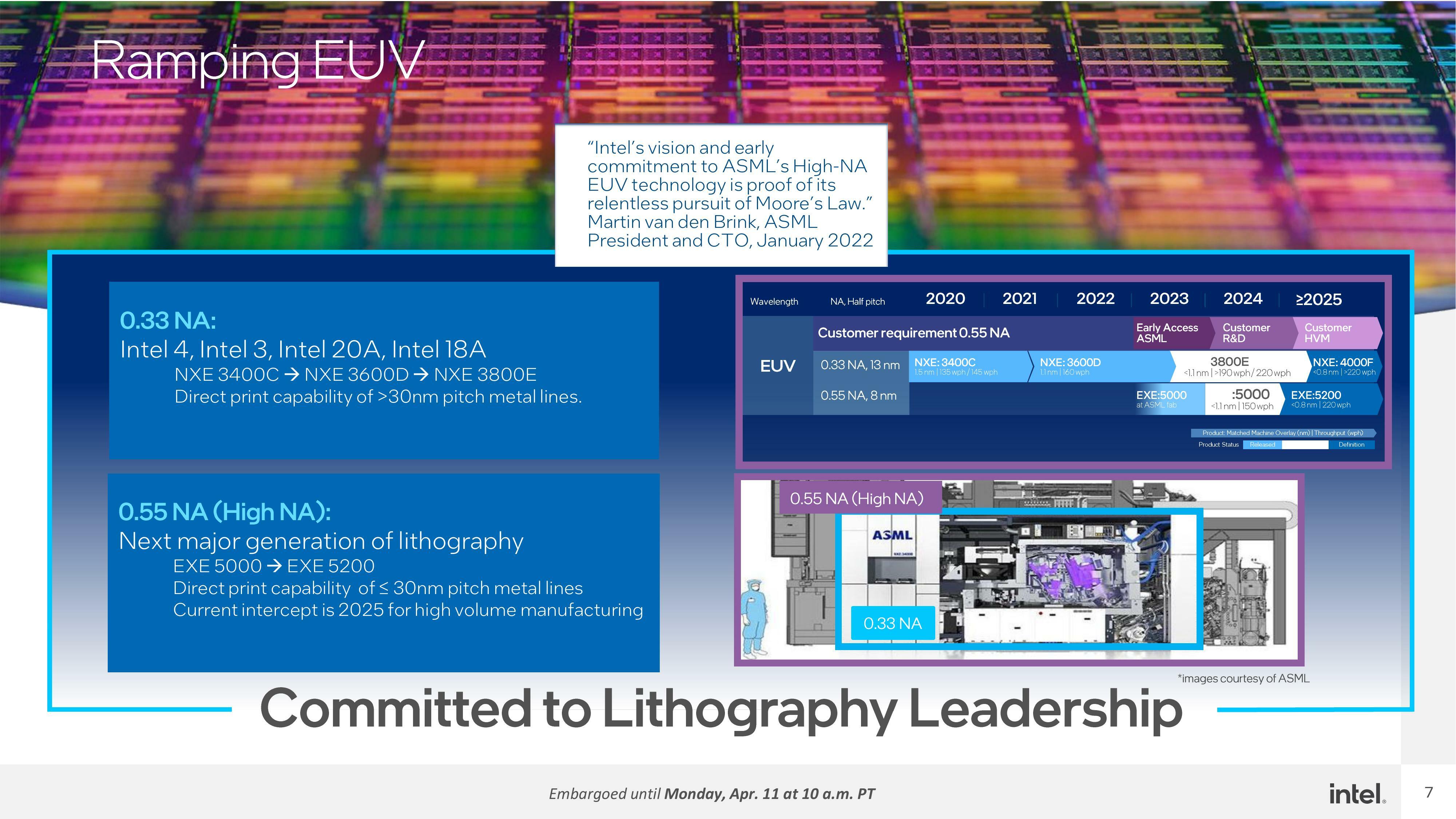 Intel maakt D1X-chipfabriek in Oregon gereed voor High-NA-euv ...