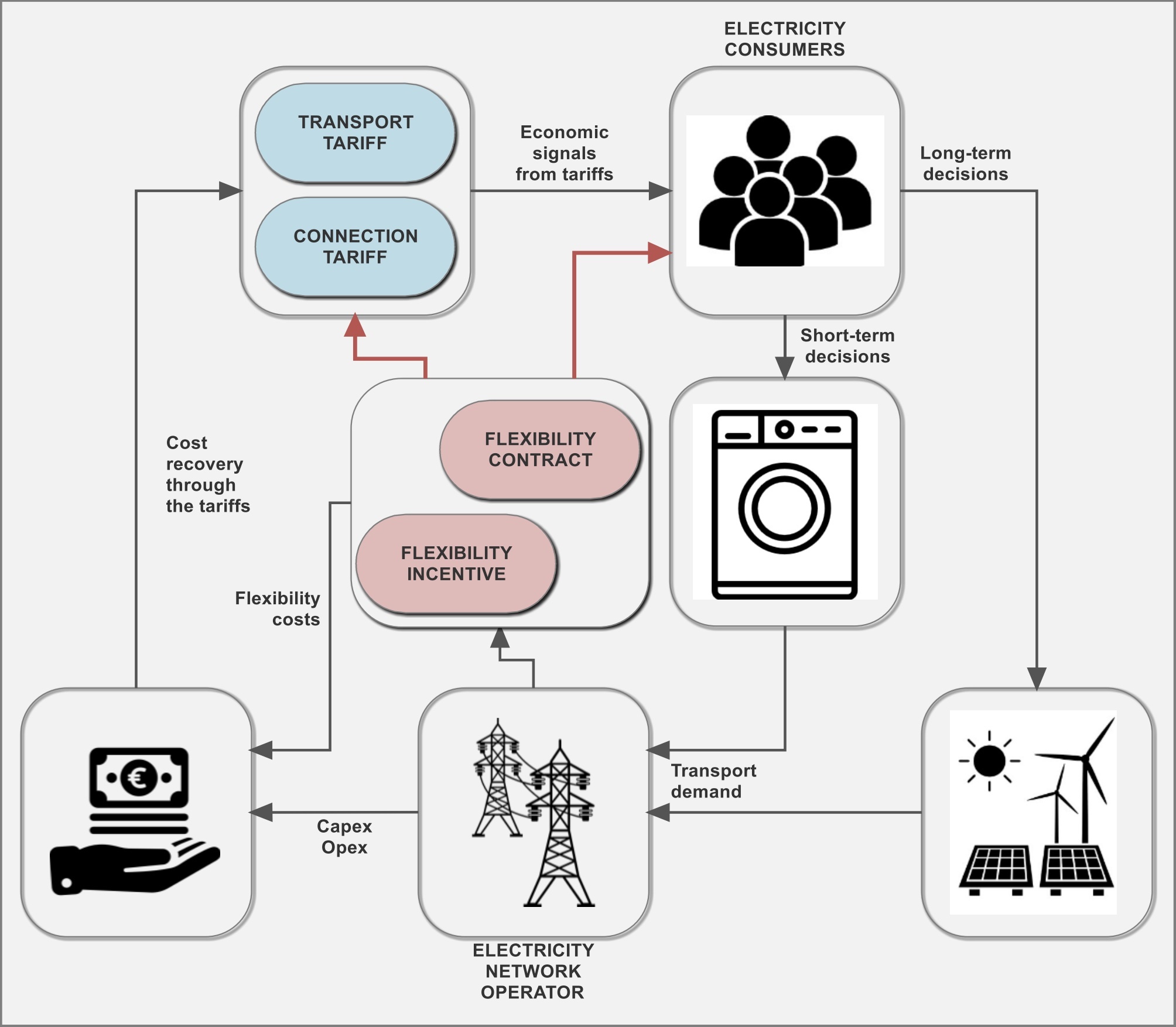 Betalen per kW vermogen - Nettarieven op basis van bandbreed - Tweakers