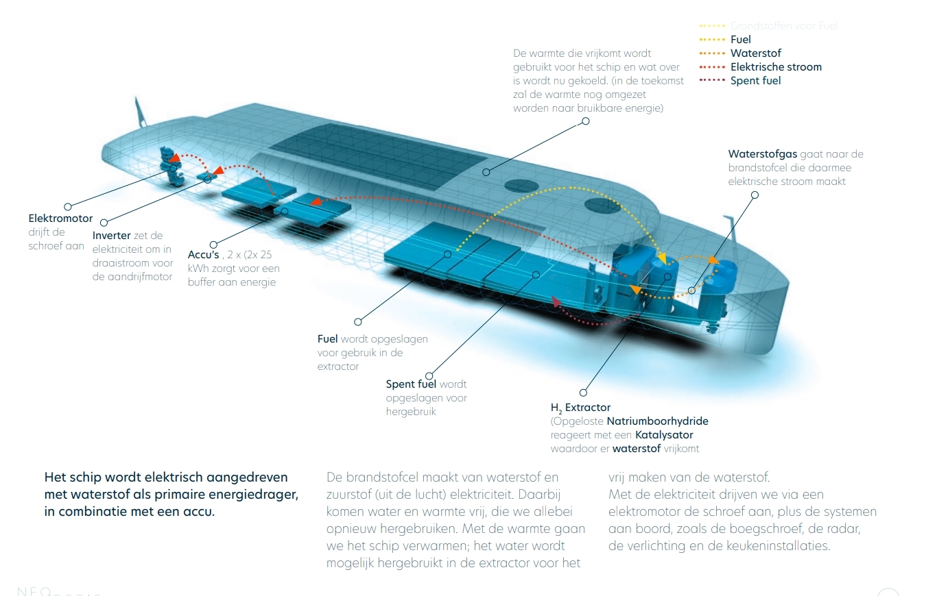 Waterstofpoeder (NaBH4) - Tweakers