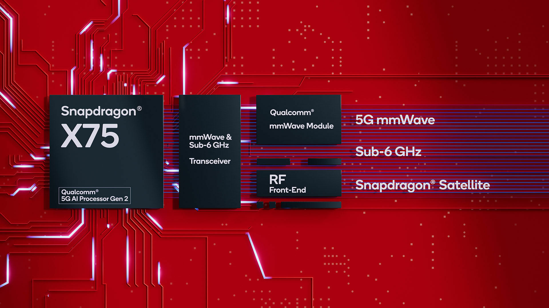 Qualcomm introduceert Snapdragon X75-modem voor mmWave- en sub-6GHz-5G ...