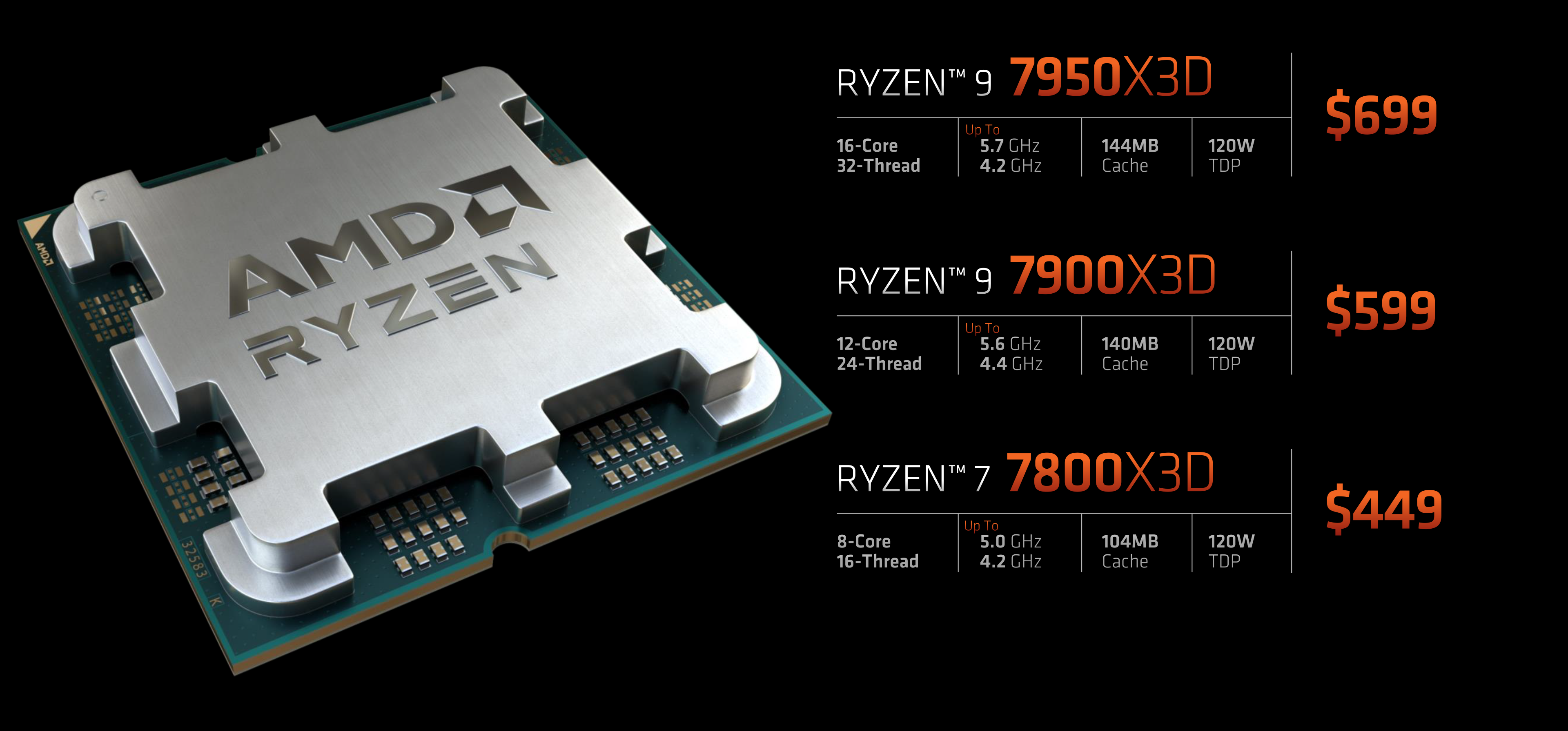 AMD Ryzen 9 7900X3D en Ryzen 7 '7800X3D' Benchmark - Tweakers