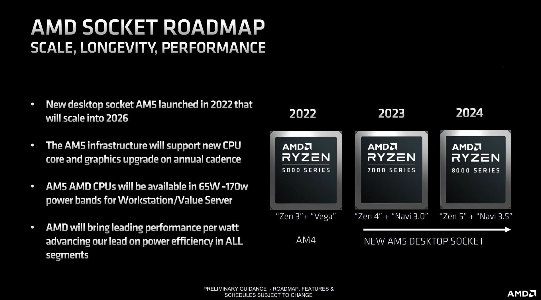 Geheimen uit de Computex-wandelgangen: zo zien de AMD- en Intel ...