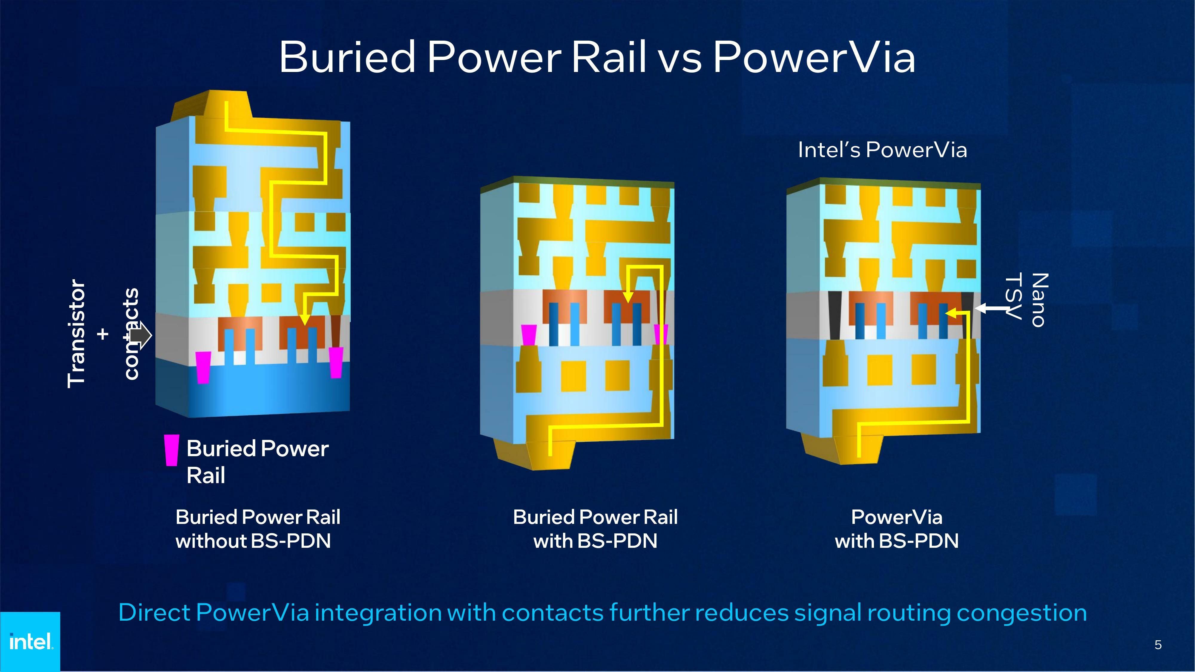 Intel PowerVia - Backside power delivery - Tweakers