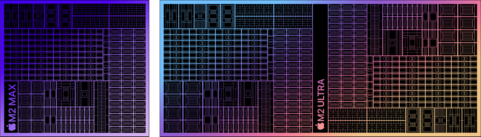 Apple Mac Studio (M2 Ultra) Review - Tweakers