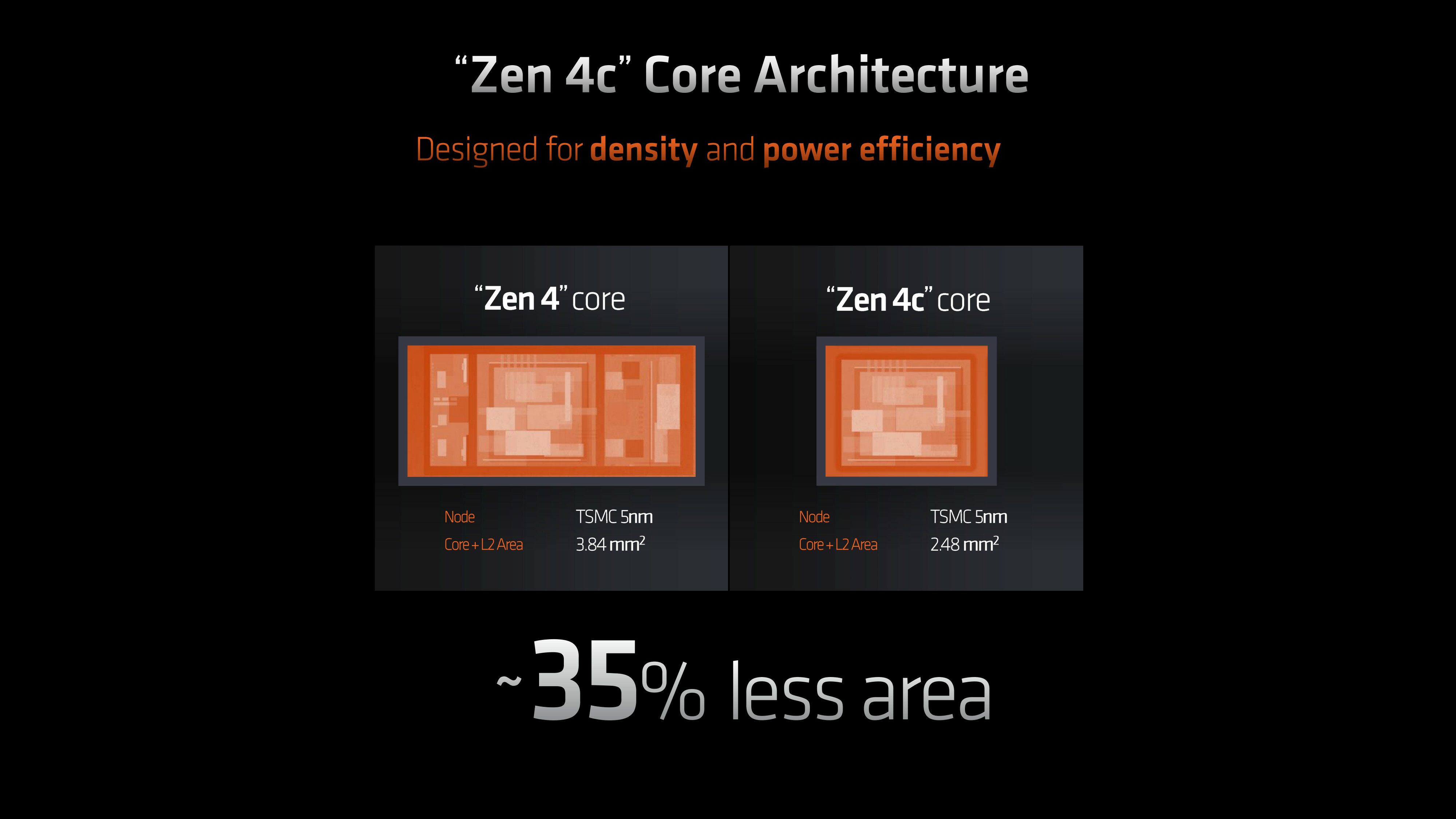 AMD kondigt Ryzen 7000U-laptop-cpu's met efficiëntere Zen 4c-cores aan - Tweakers