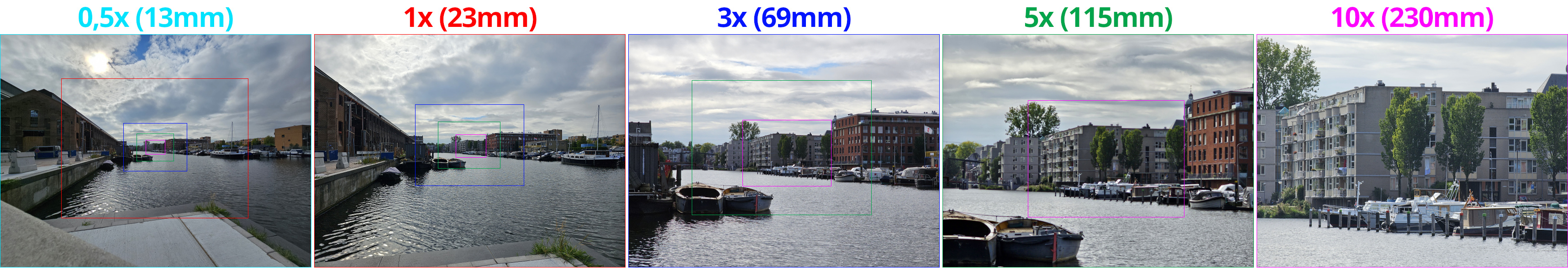 Smartphone Best Buy Guide: altijd actueel