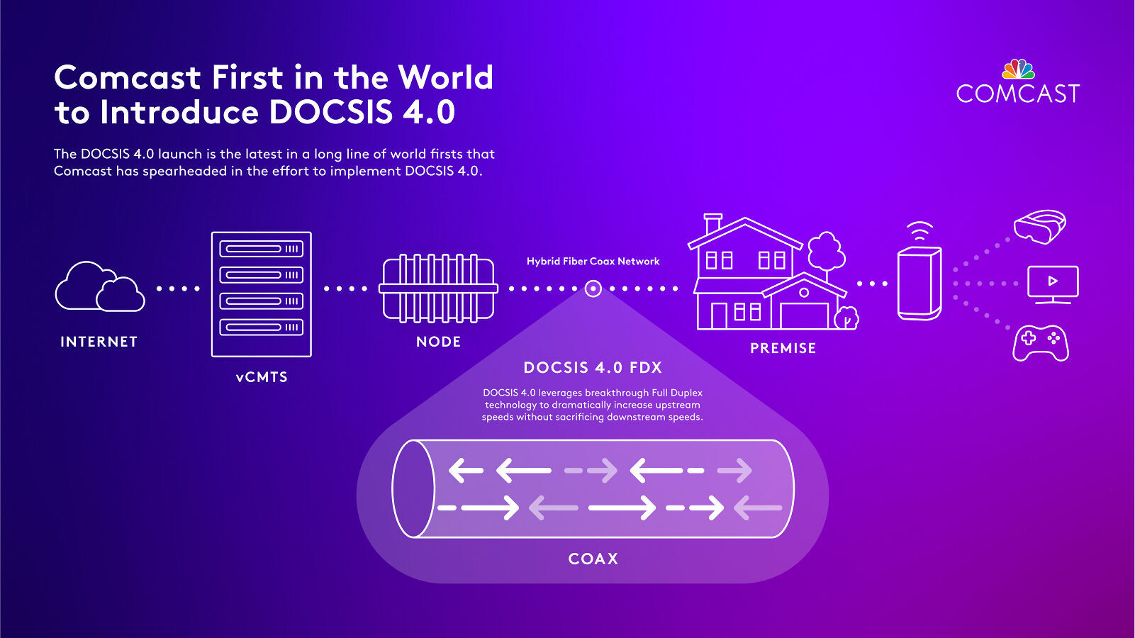 CableLabs over de toekomst van docsis - Tweakers