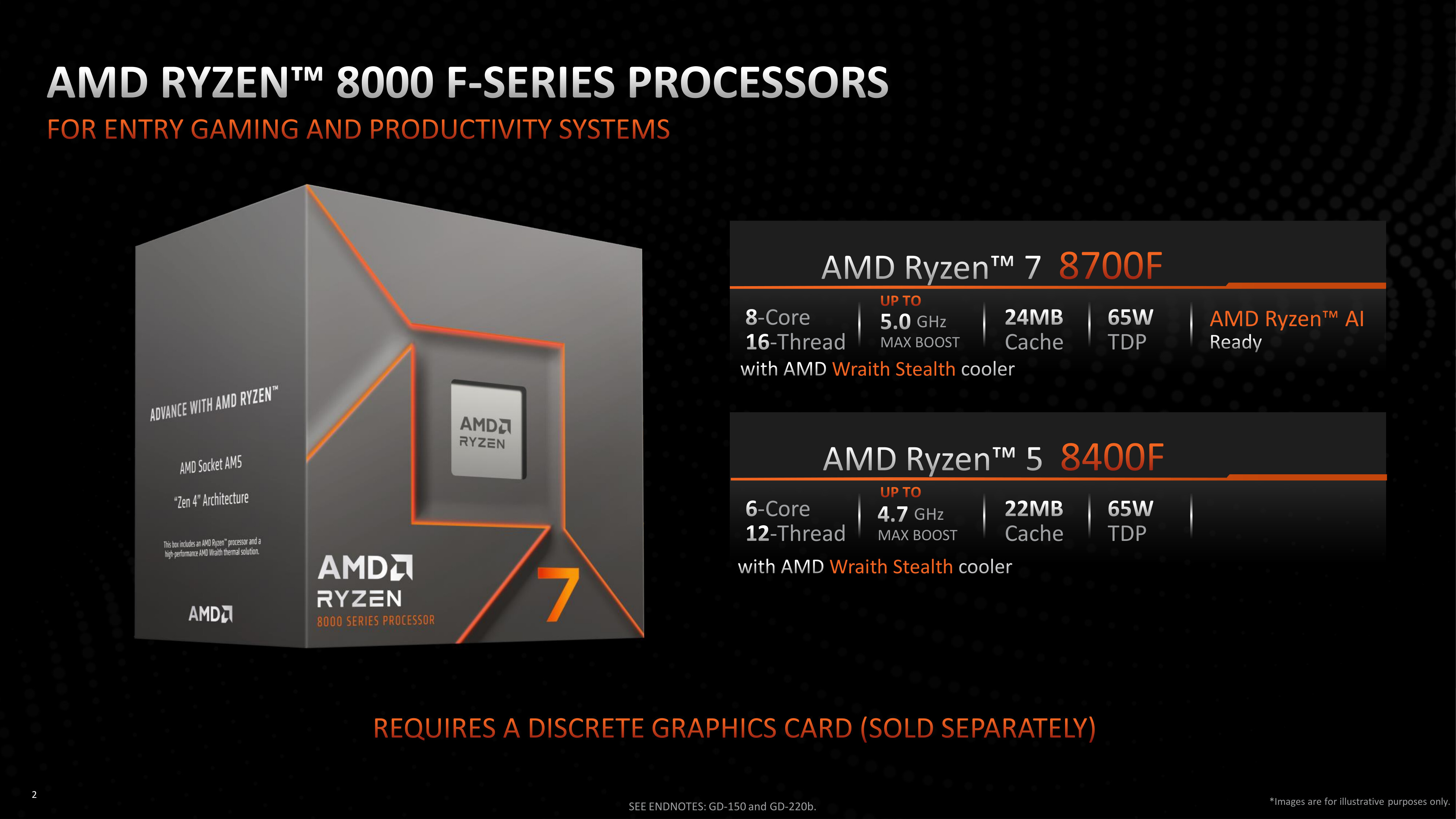 AMD introduceert Ryzen 7 8700F- en Ryzen 5 8400F-cpu's zonder igpu ...