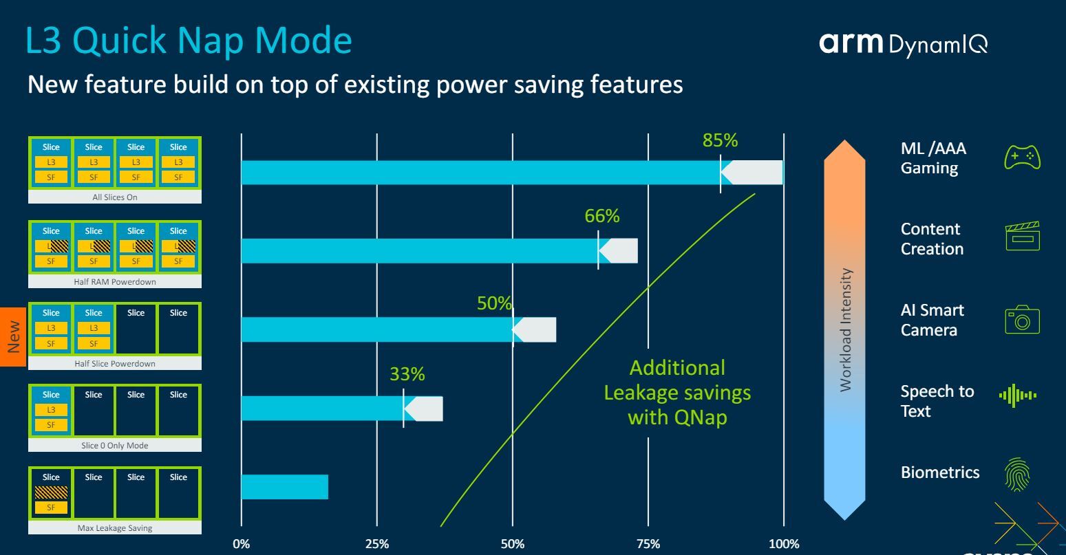 De nieuwe cpu's en gpu's van Arm - Tweakers
