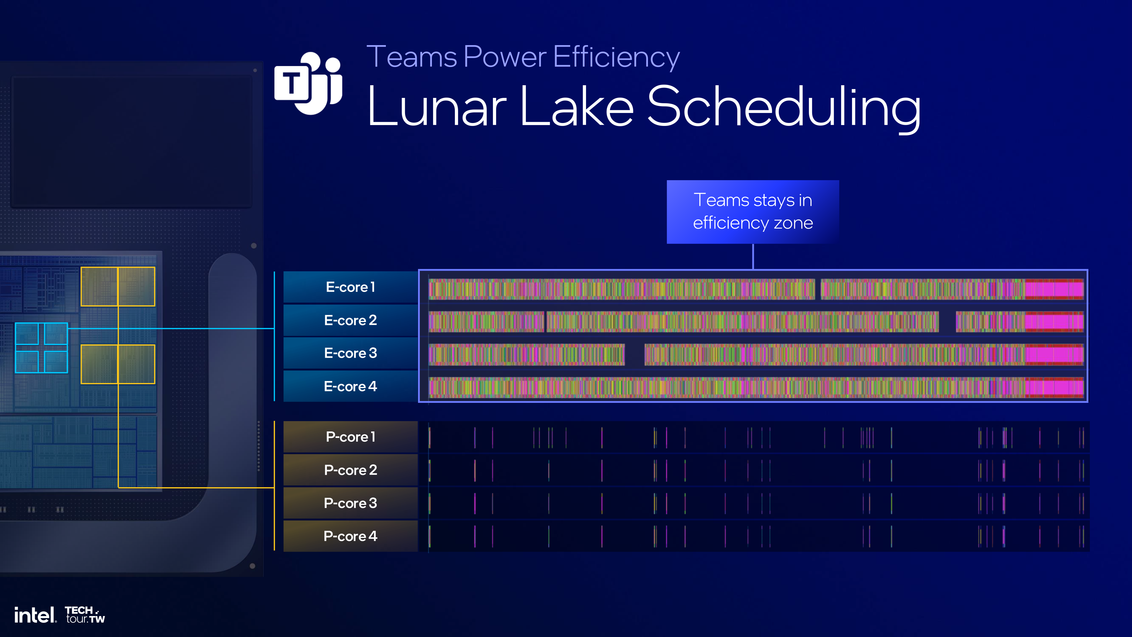 Intel Lunar Lake Preview - Tweakers