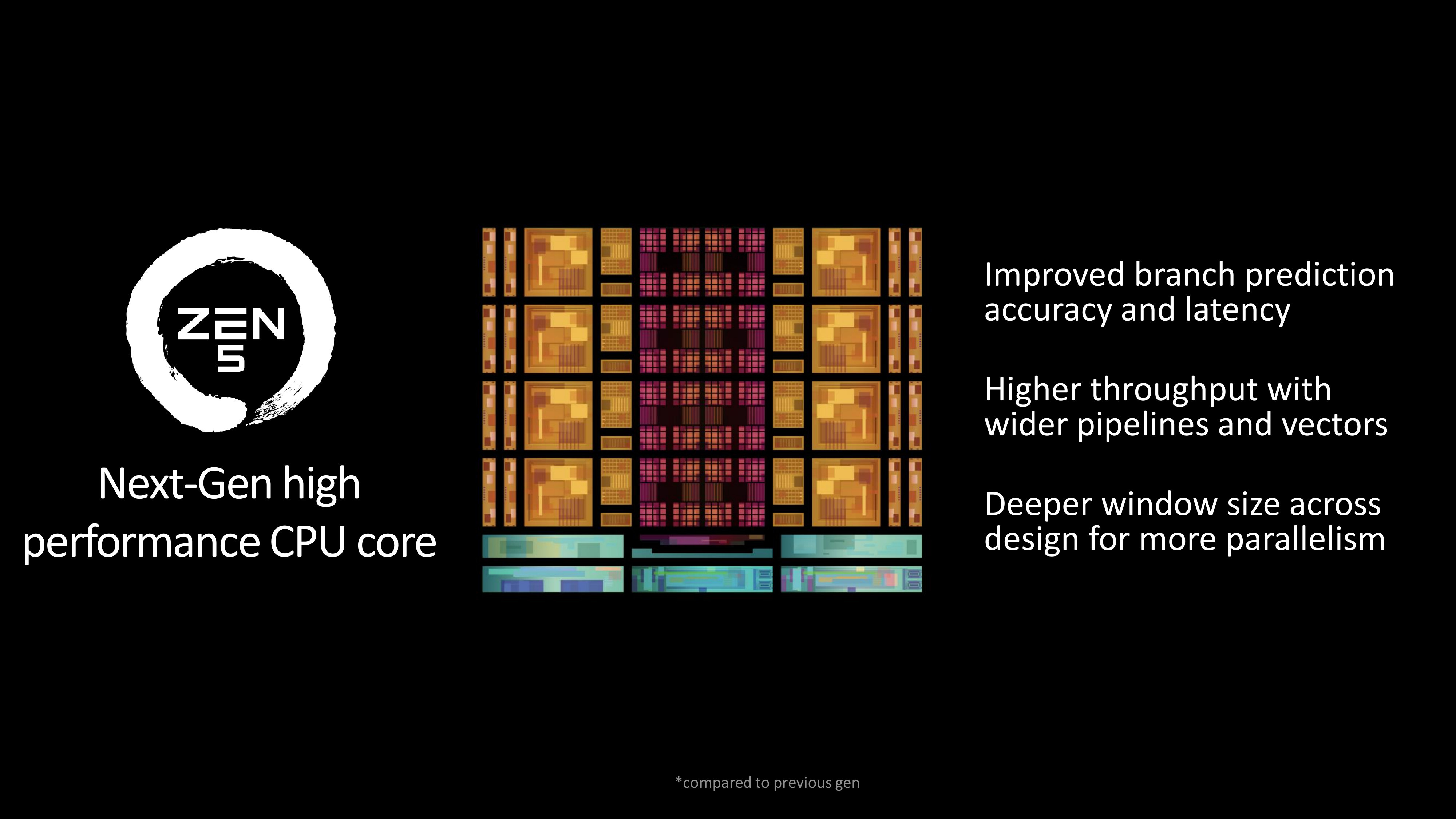 AMD introduceert Ryzen 9000-desktopprocessors op basis van Zen 5-architectuur - Computer ...
