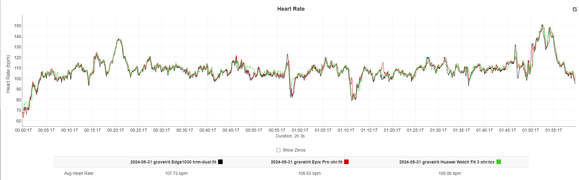 Huawei Watch Fit 3 Review - Tweakers