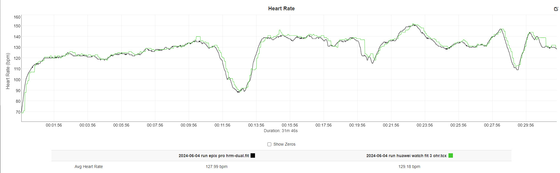 Huawei Watch Fit 3 Review - Tweakers