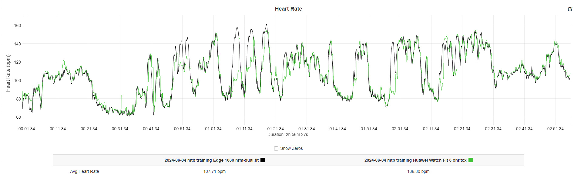 Huawei Watch Fit 3 Review - Tweakers