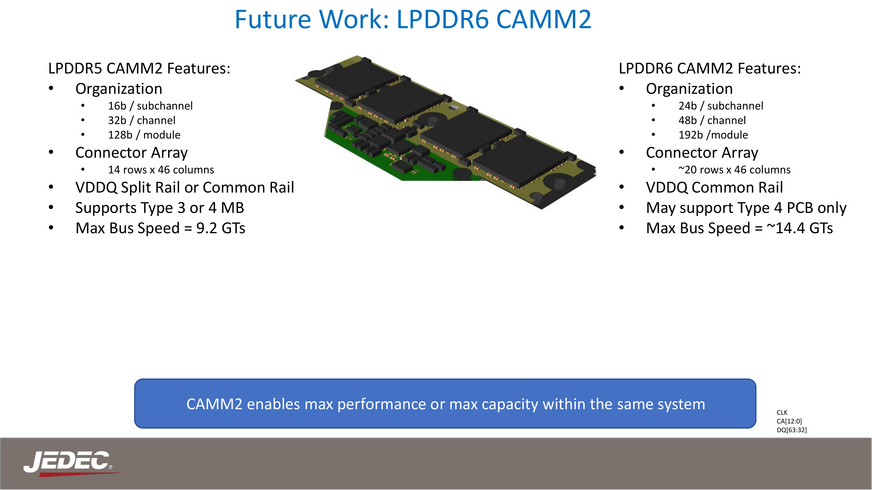 Jedec: Lpddr6-CAMM's moeten snelheden van meer dan 14.400MT/s halen - Computer - Nieuws - Tweakers