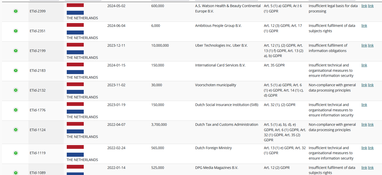 'Eindelijk geld voor privacybescherming' - Interview - Tweakers