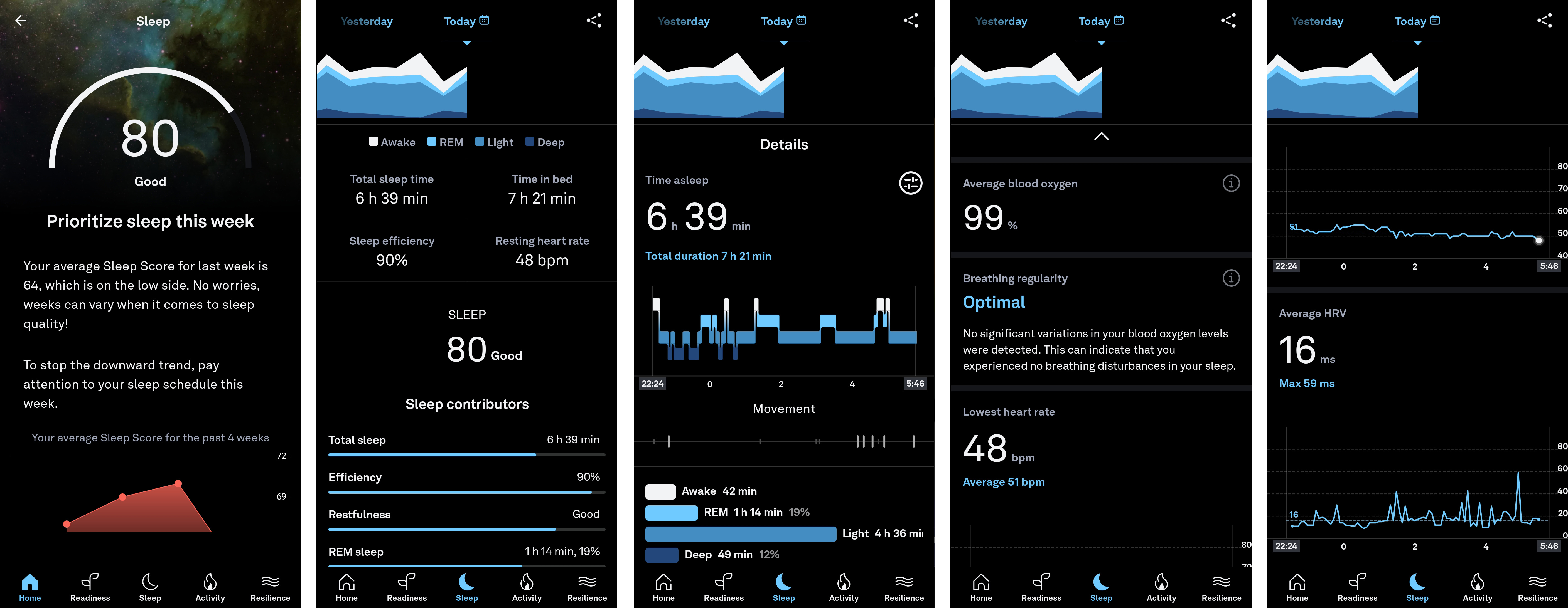 Oura vs. Ultrahuman, RingConn en Samsung - Round-up - Tweakers