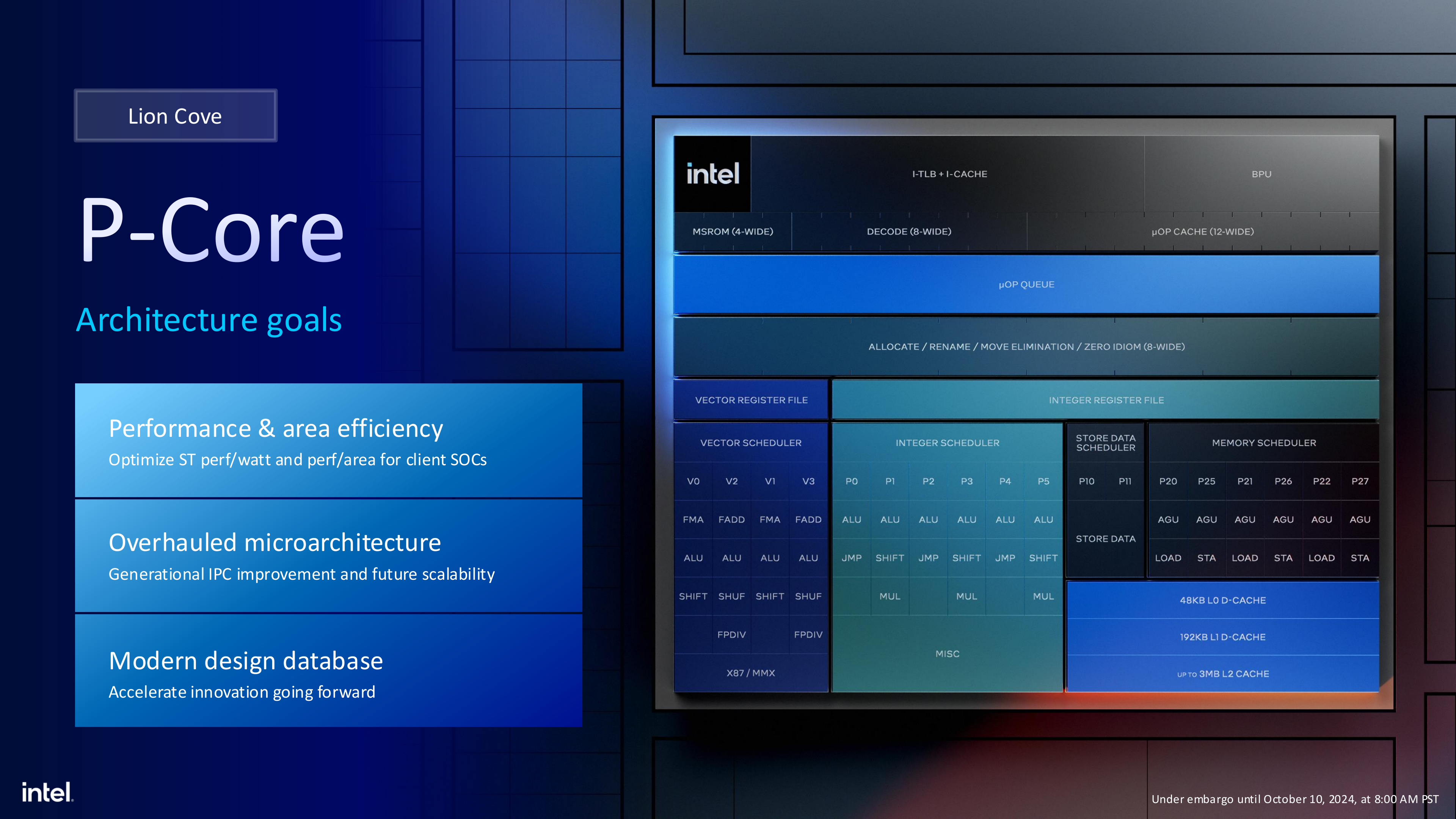 Intel Core Ultra 5 245K, Ultra 7 265K en Ultra 9 285K Review - Tweakers