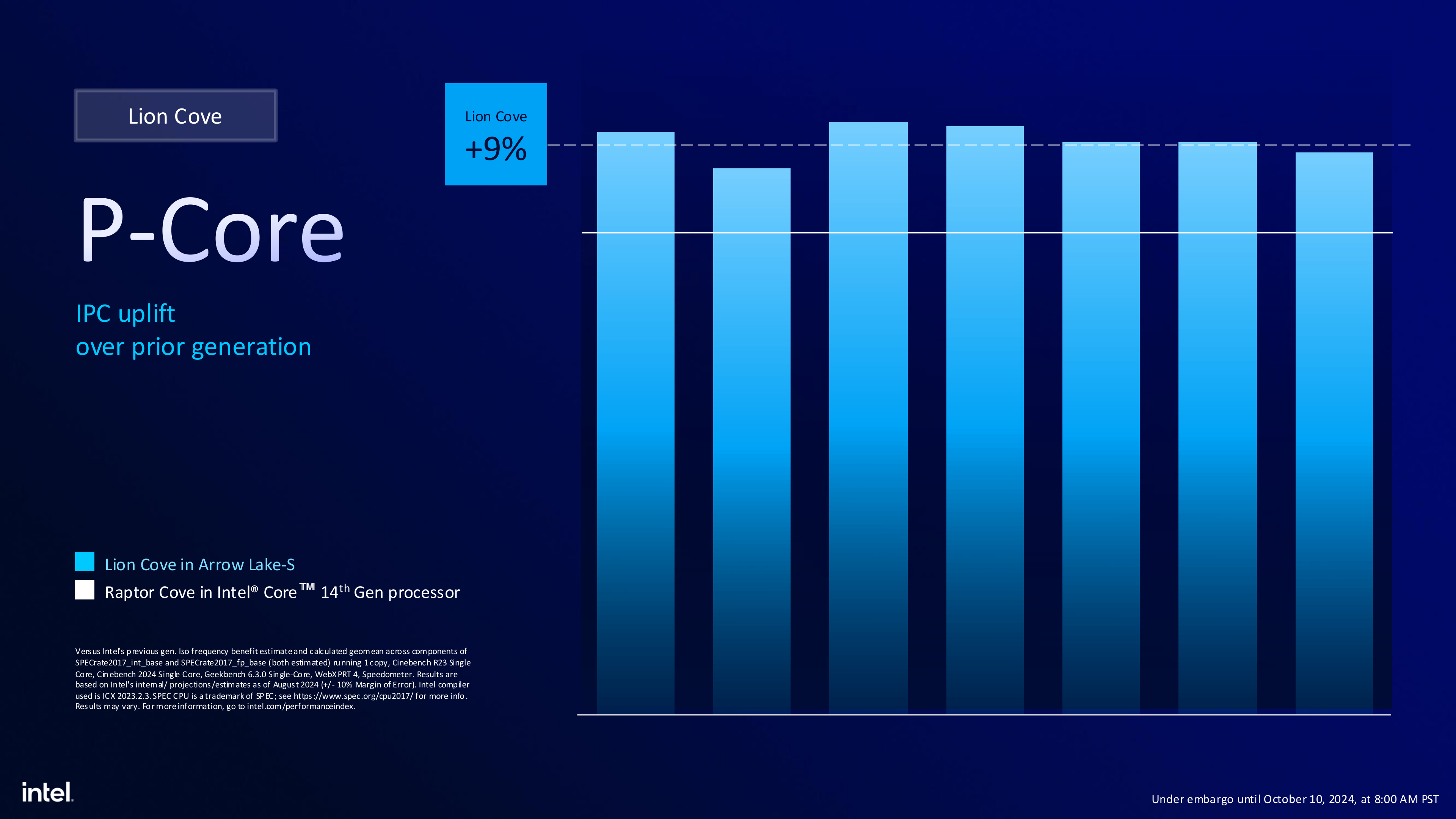 Intel Core Ultra 5 245K, Ultra 7 265K en Ultra 9 285K Review - Tiles ...