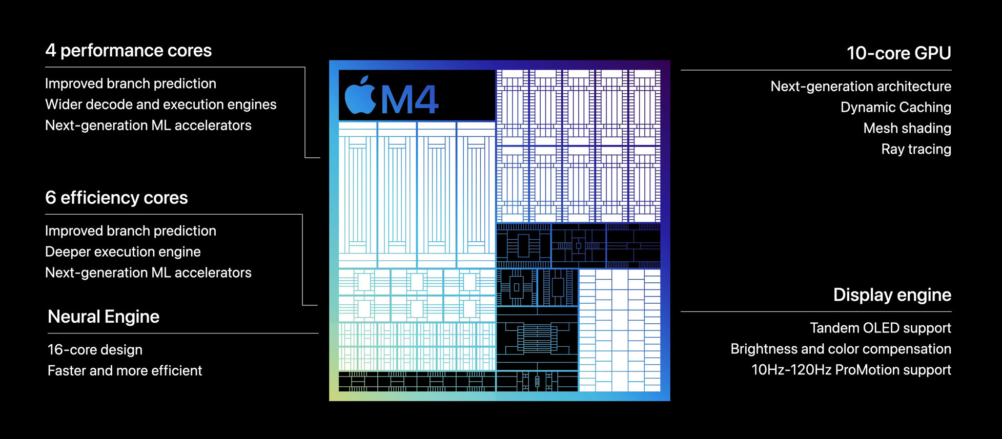 Nieuwe Mac mini M4 Pro Review - Tweakers