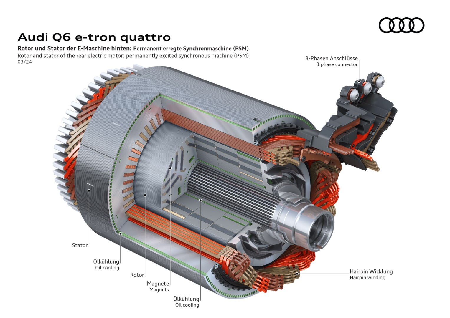 De ontwikkeling van de elektromotor - Achtergrond - Tweakers