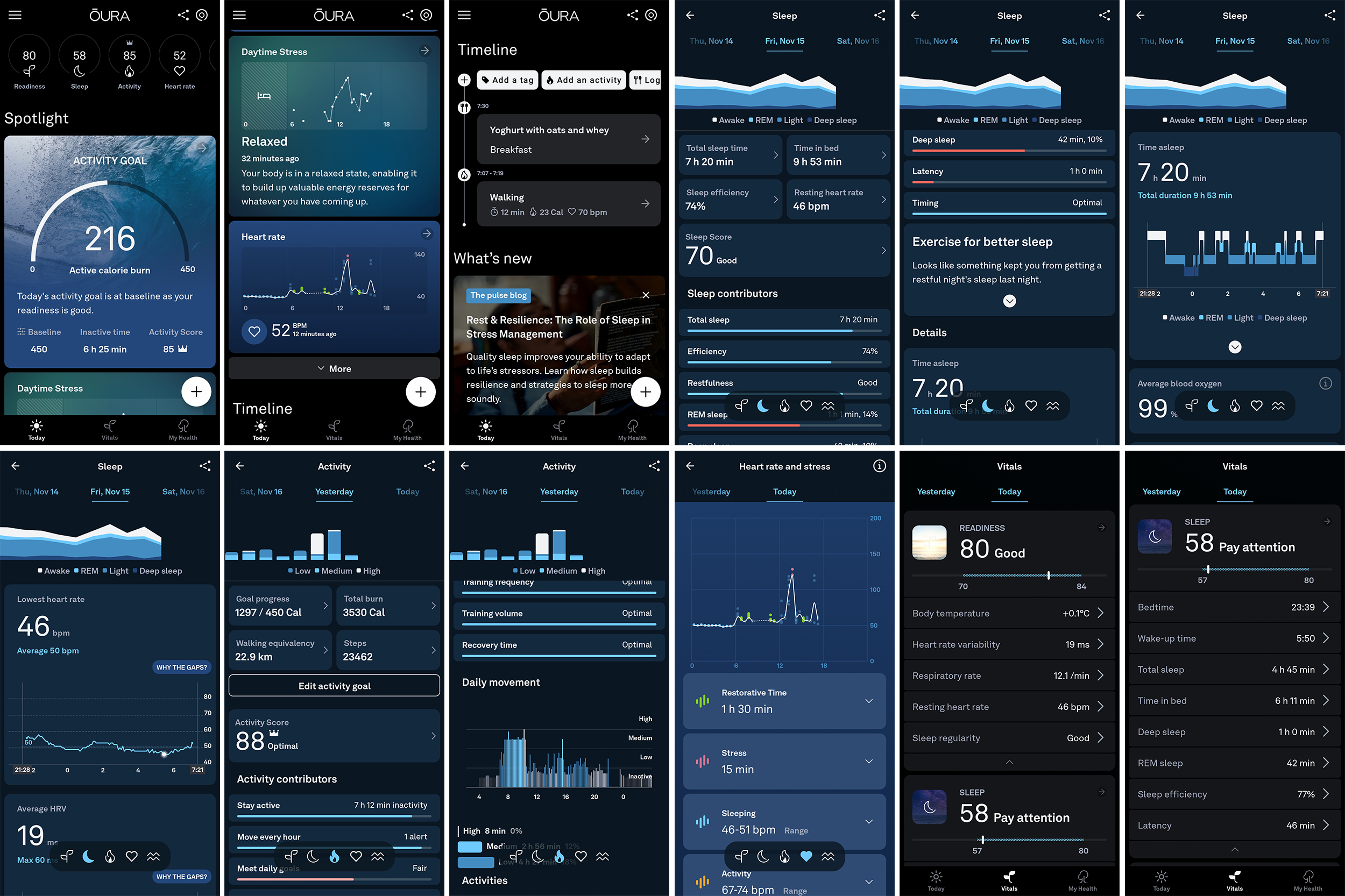 Oura Ring 4 review - Tweakers
