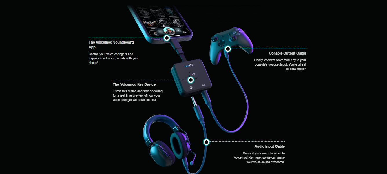 Voicemod brengt Key-dongel voor stemvervorming op consoles uit in VS ...