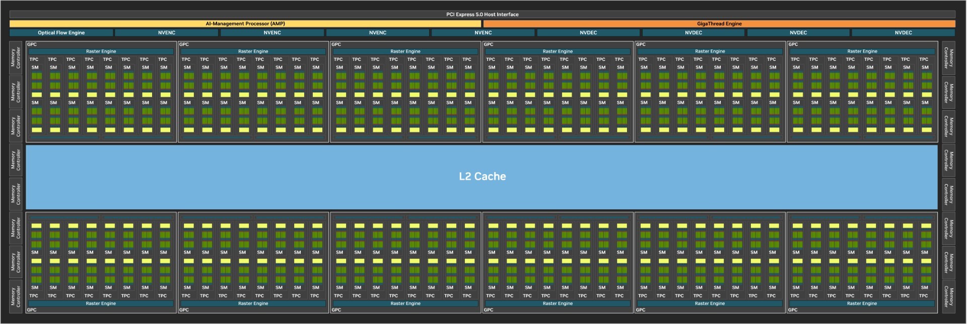 Nvidia GeForce RTX 5090 Review - De GB202-gpu: groter en meer cores ...