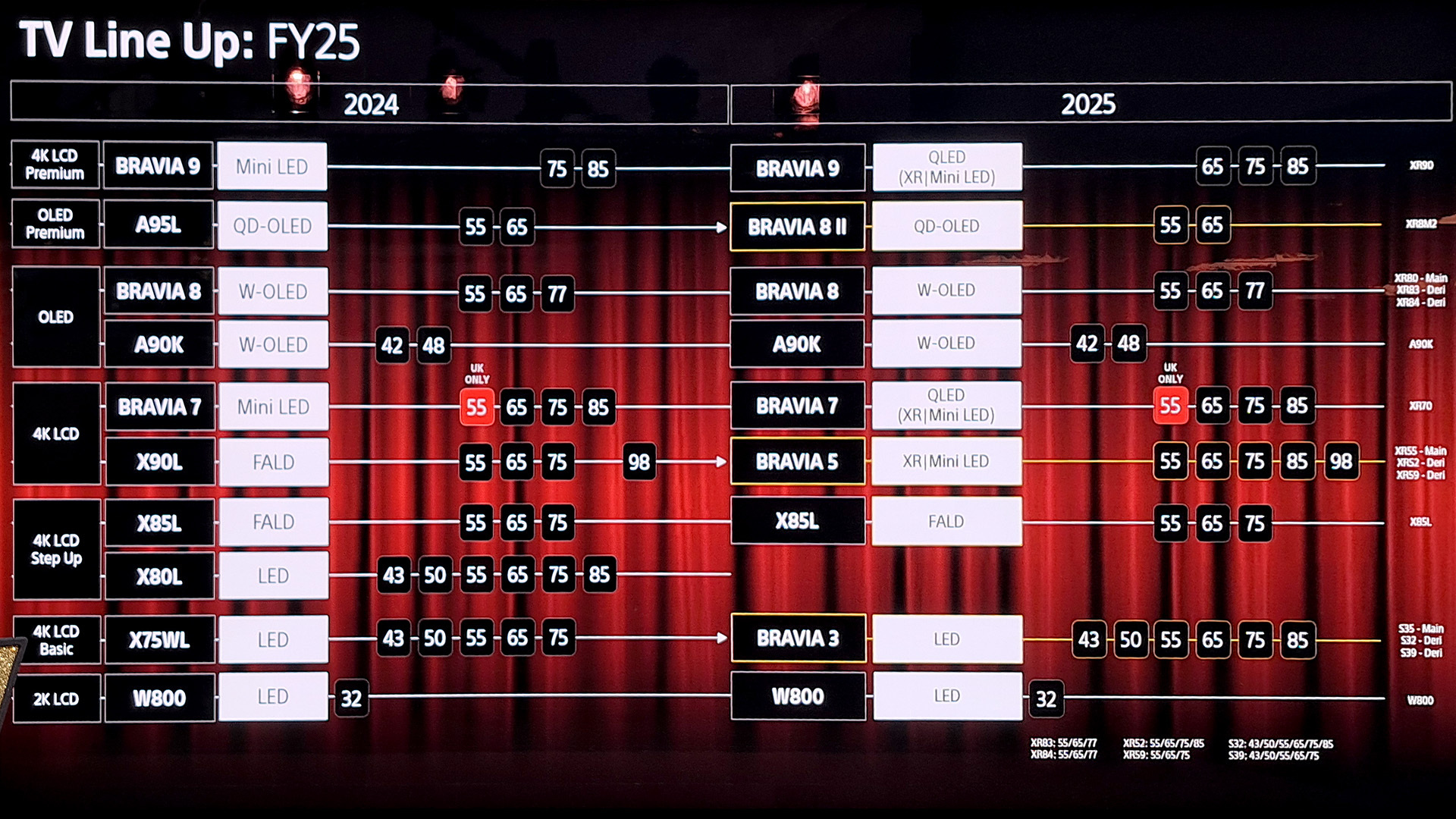 Sony toont nieuwe tv's voor 2025 - Rgb-miniled moet nog een - Tweakers